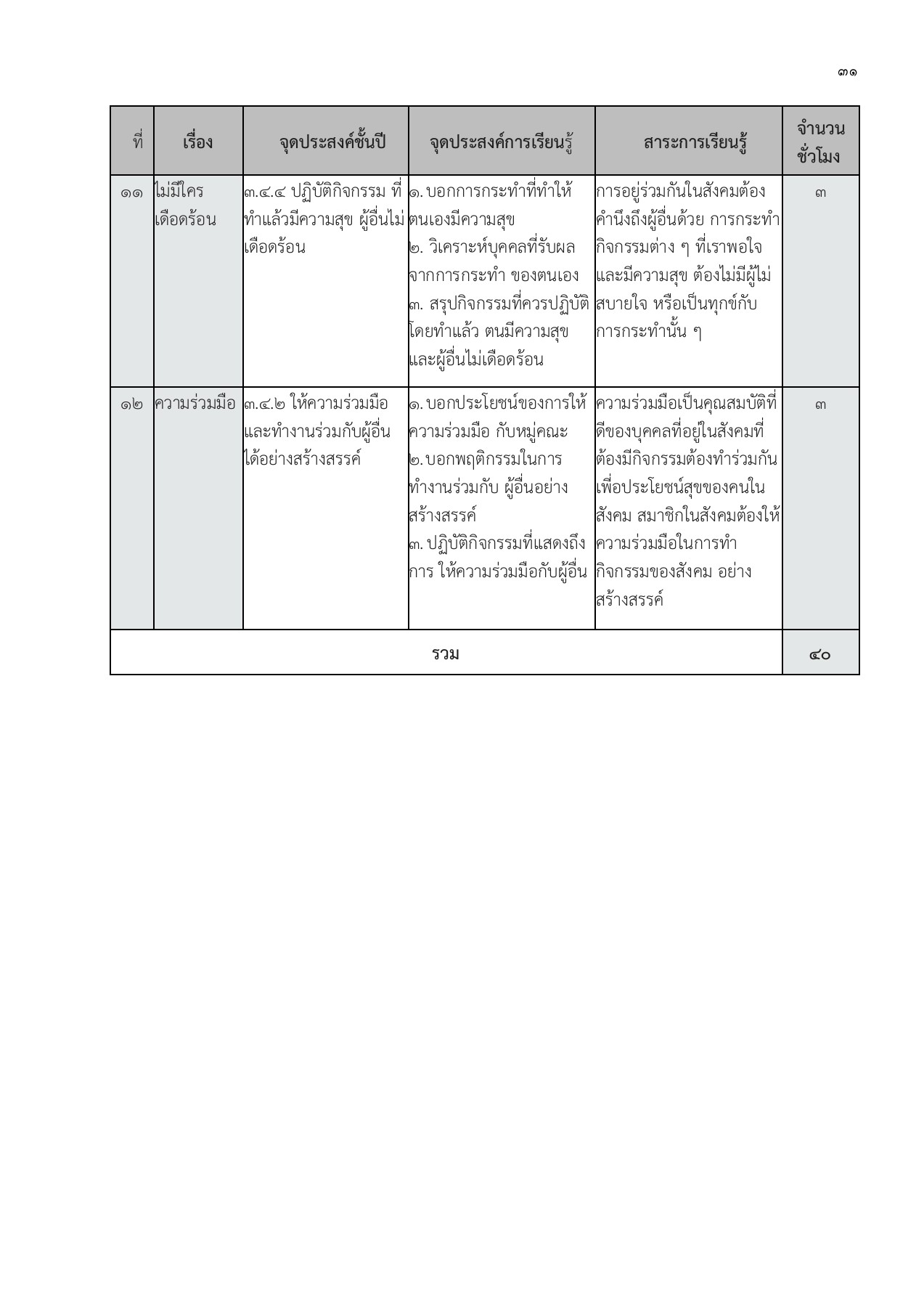 คู่มือกิจกรรมพัฒนาผู้เรียน - Koon Kru Ter ST - หน้าหนังสือ 34 | พลิก ...
