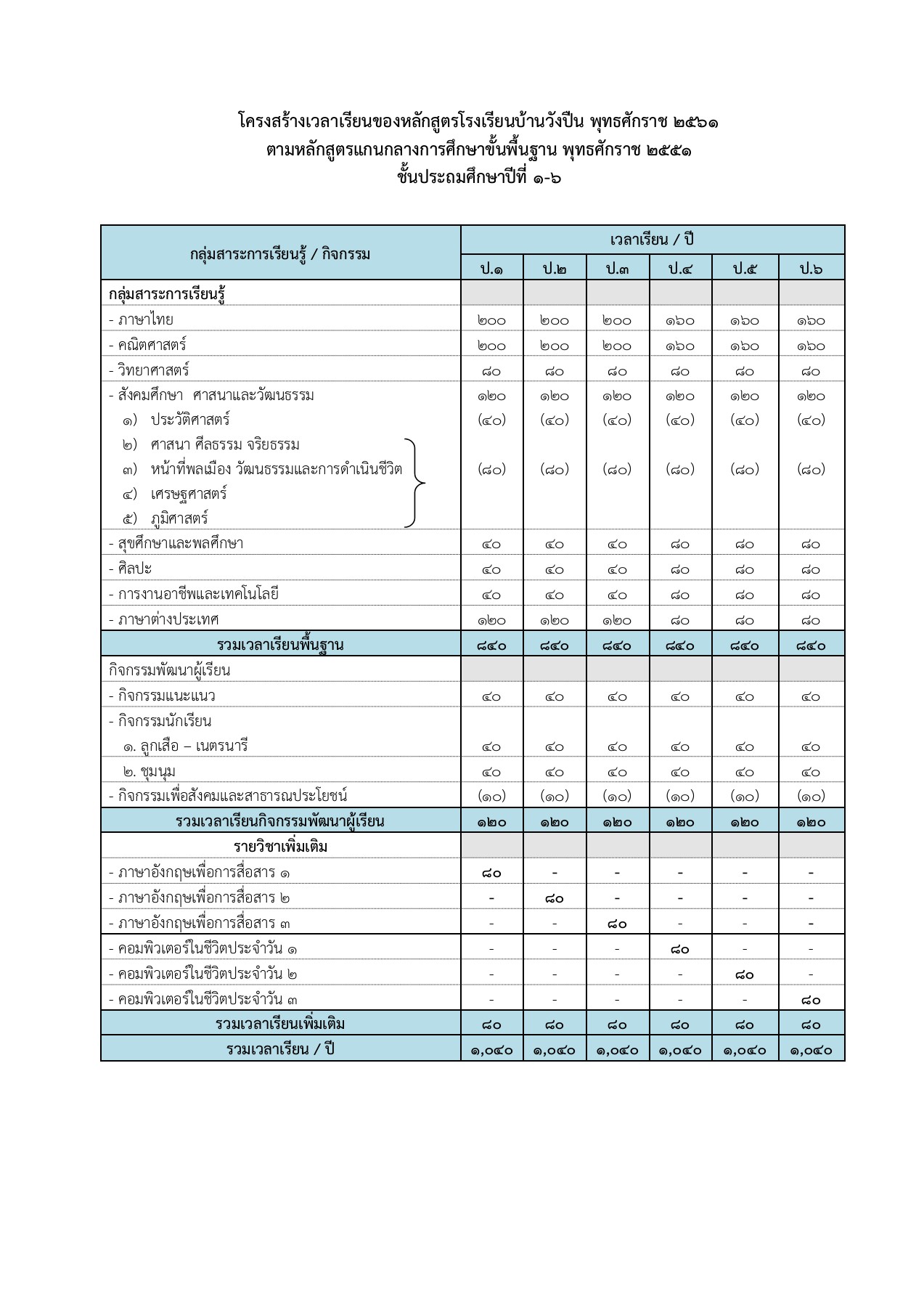 หลักสูตรรายวิชาวิทยาศาสตร์ - Koon Kru Ter ST - หน้าหนังสือ 8 | พลิก PDF ...