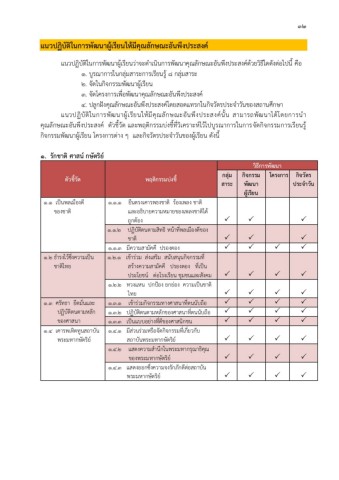 คู่มือประเมินคุณลักษณะอันพึงประสงค์ - Koon Kru Ter ST - หน้าหนังสือ 35 ...