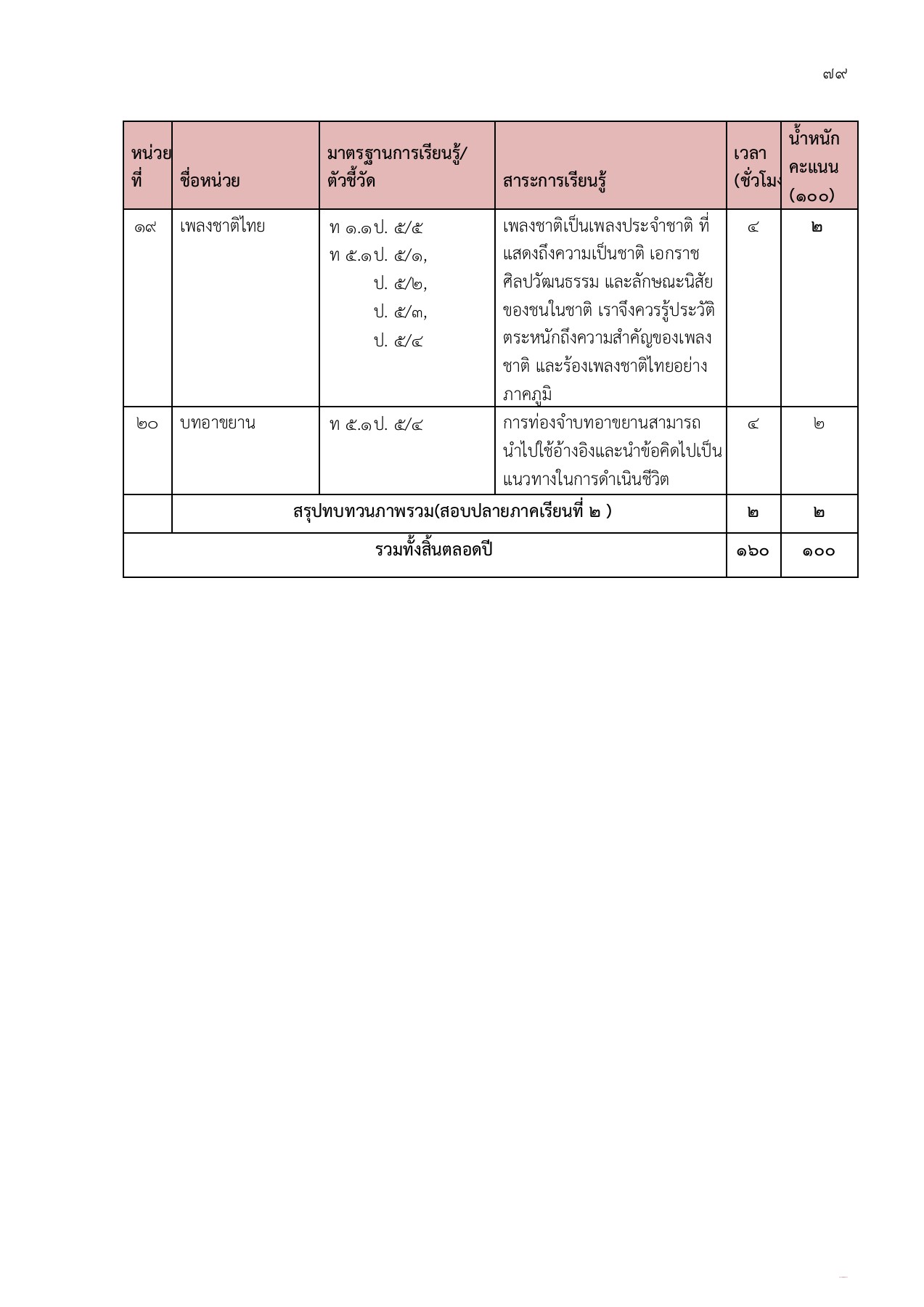 หลักสูตรรายวิชาภาษาไทย - Koon Kru Ter ST - หน้าหนังสือ 82 | พลิก PDF ...