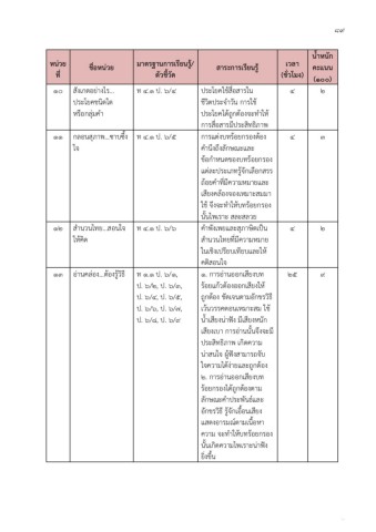 หลักสูตรรายวิชาภาษาไทย - Koon Kru Ter ST - หน้าหนังสือ 92 | พลิก PDF ...