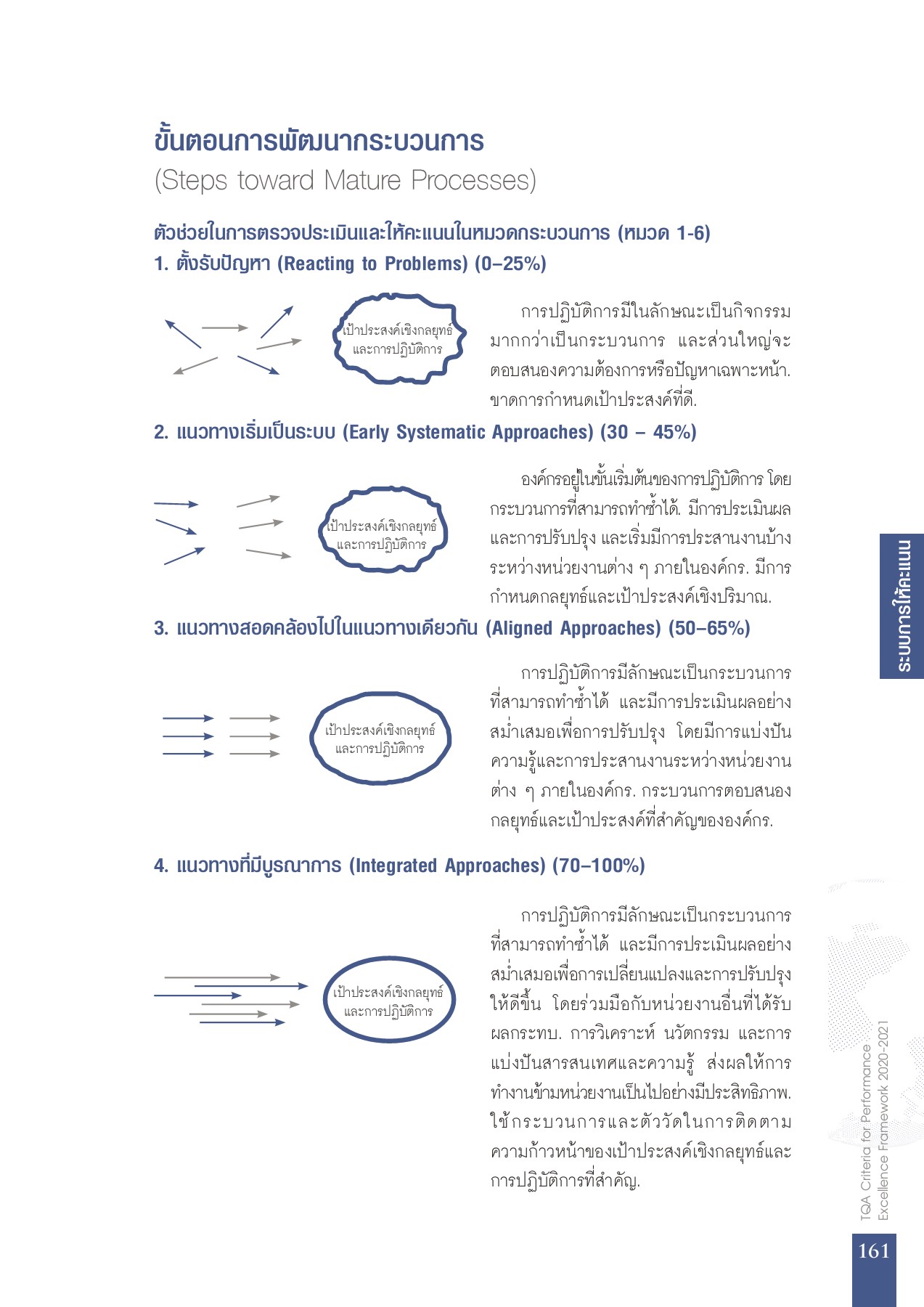 คู่มือเกณฑ์ TQA ประกอบการอบรมผู้ตรวจฯ EdPEx รร.นนก. ฉบับเต็ม - rtafa qa - Page 168 | Flip PDF ...