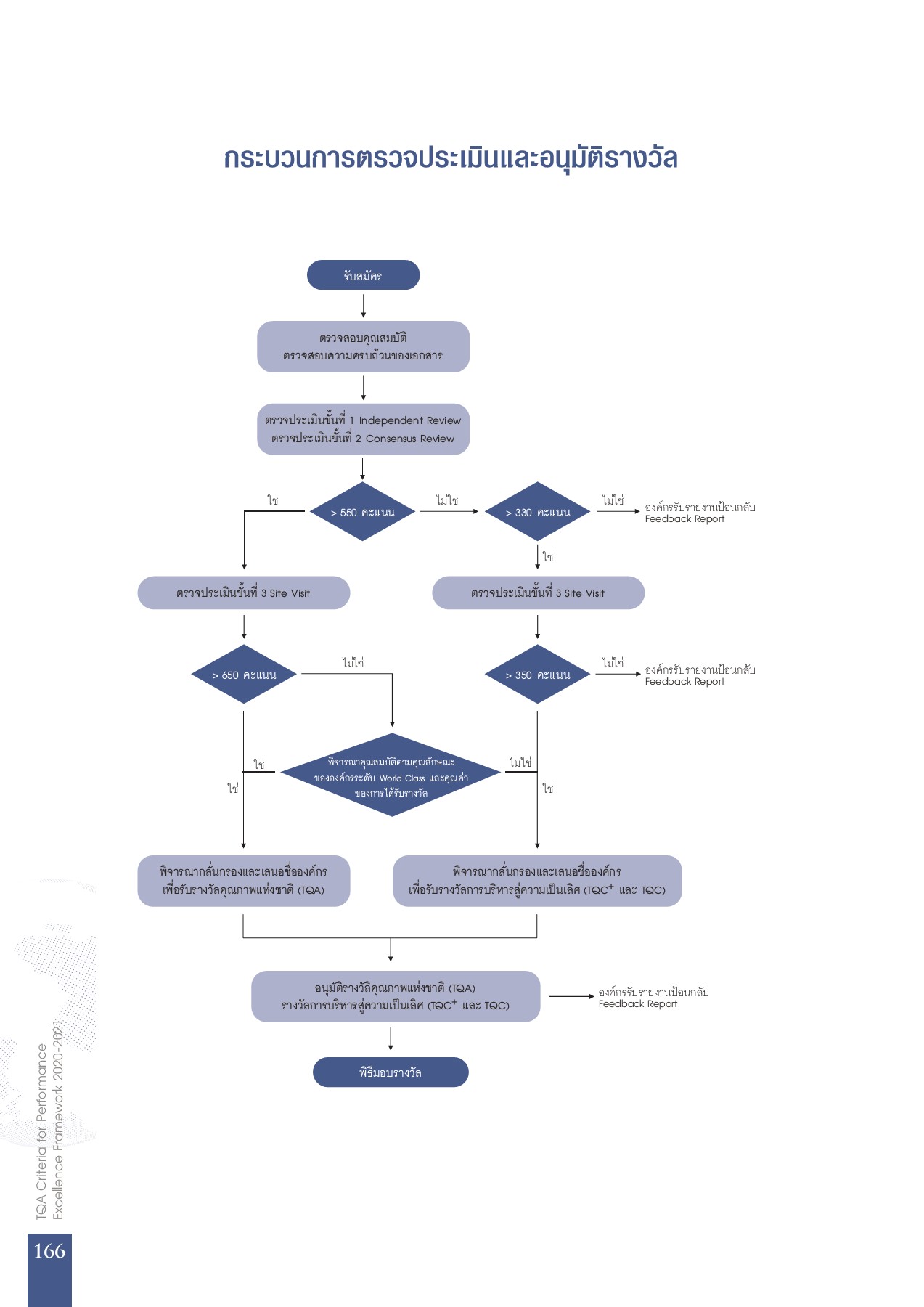 คู่มือเกณฑ์ TQA ประกอบการอบรมผู้ตรวจฯ EdPEx รร.นนก. ฉบับเต็ม - rtafa qa - Page 173 | Flip PDF ...
