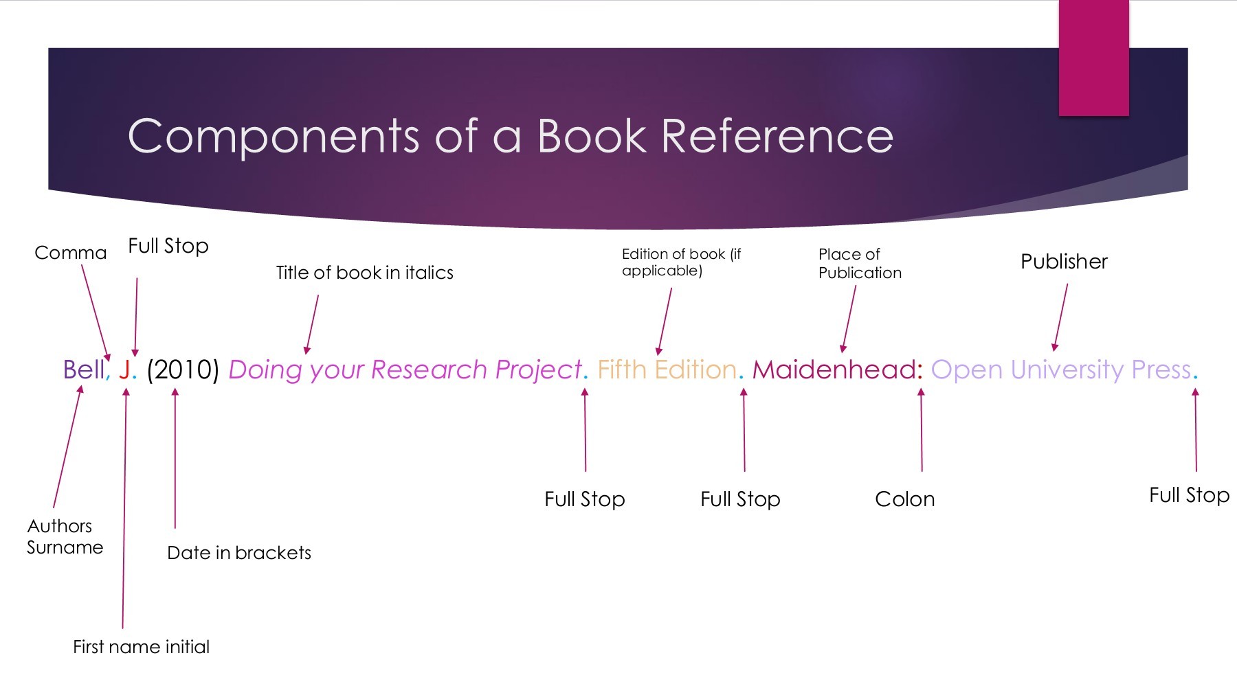 Guide to Harvard Referencing - kristy.lennon - Page 24 | Flip PDF ...