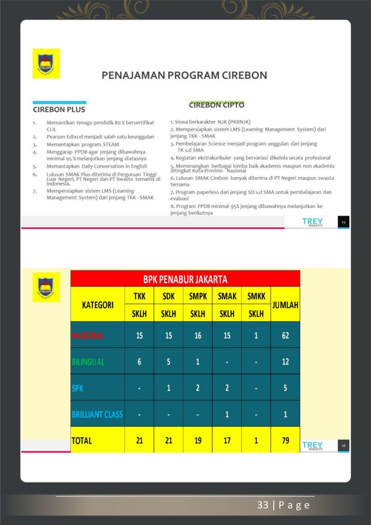 BUKU ACARA RAKER 2023 - AGNES TEHUPEIORY - Halaman 34 | PDF Online | PubHTML5