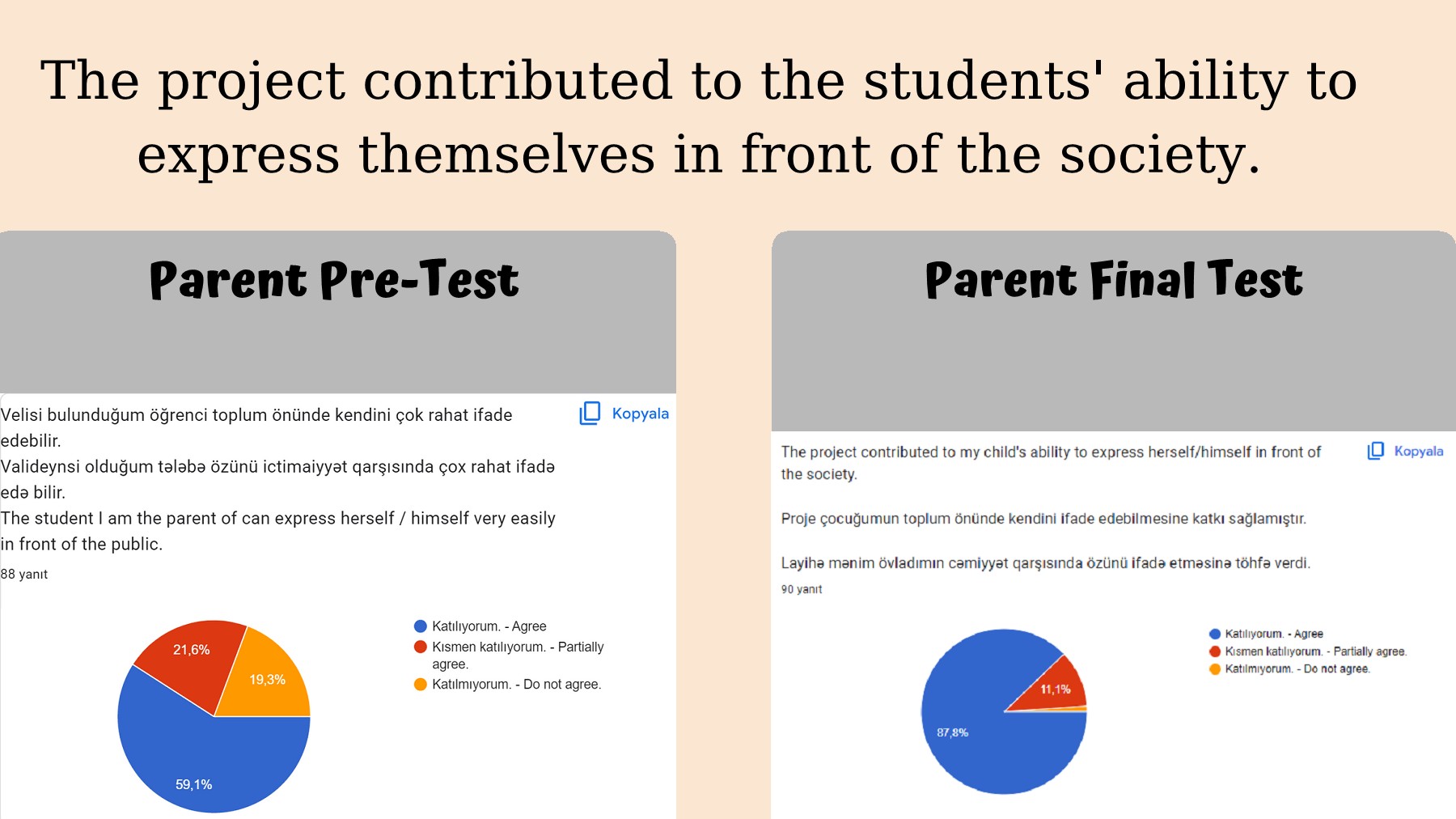 Parent pre-test and post-test analyzes - Zeynep Ergül - Page 2 | Flip ...