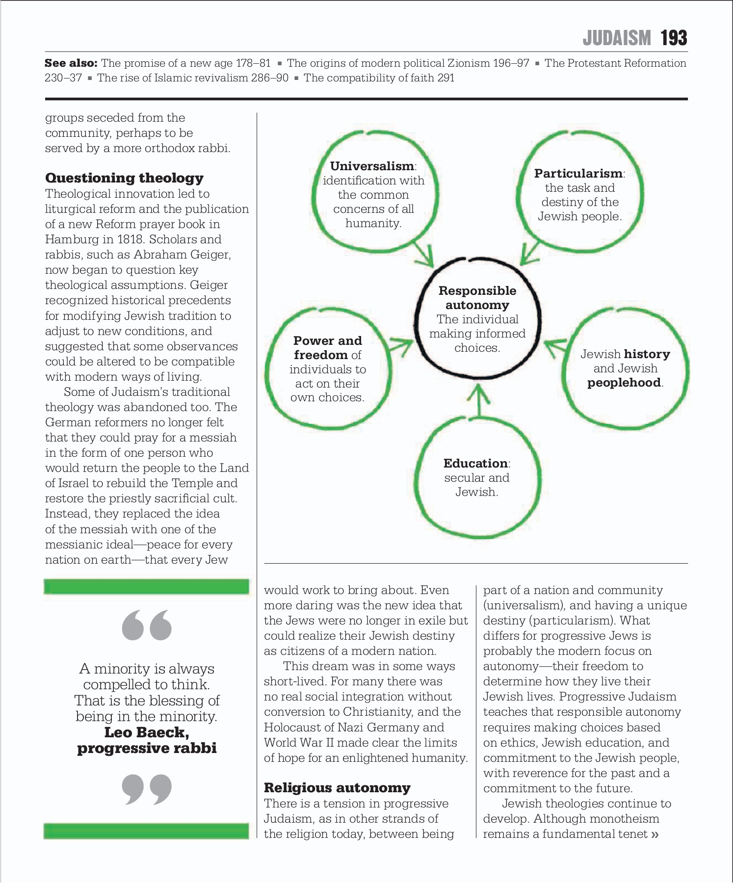 The Religions Book - Vector's Podcast - Page 195 | Flip PDF Online ...