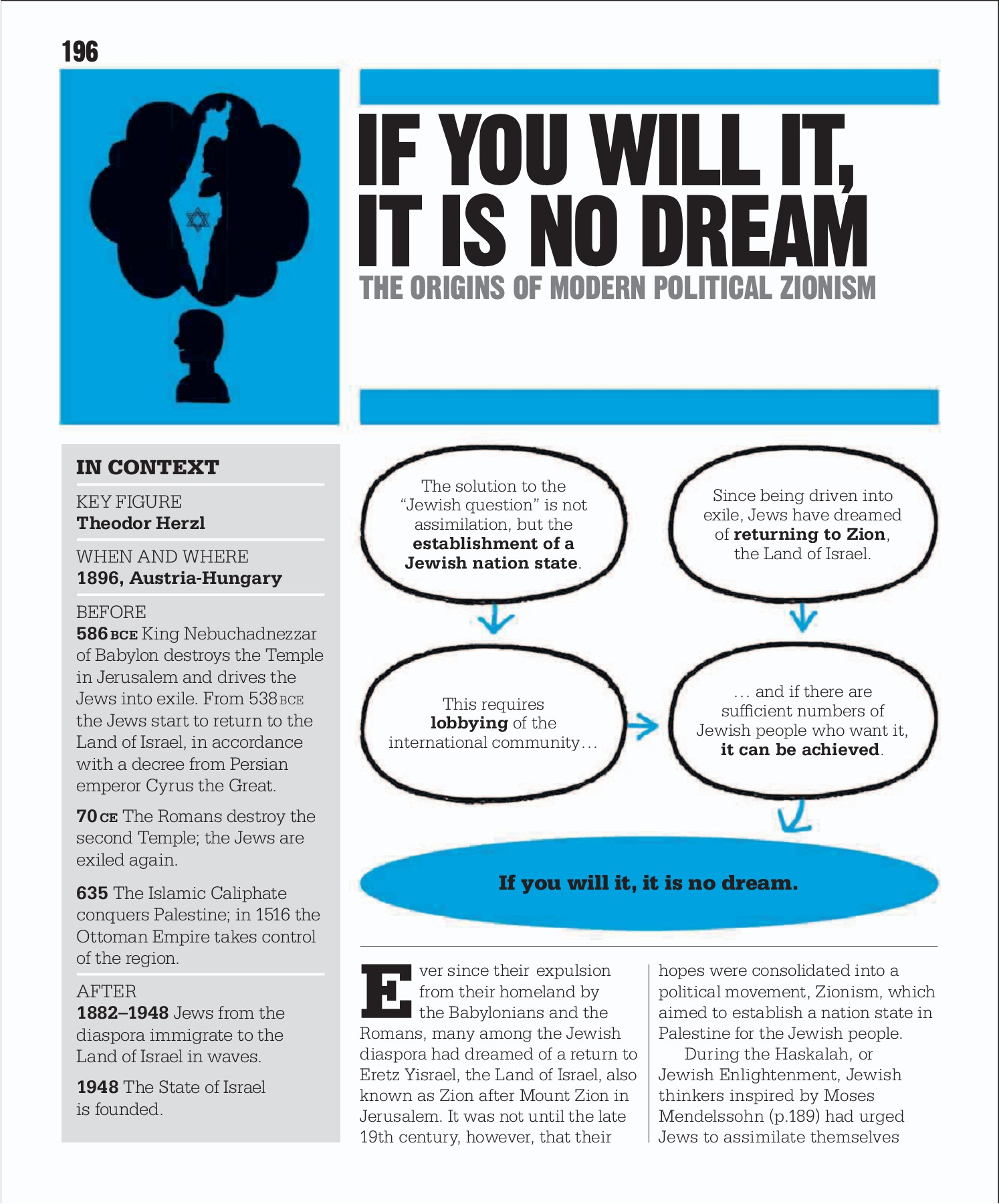 The Religions Book - Vector's Podcast - Page 198 | Flip PDF Online ...