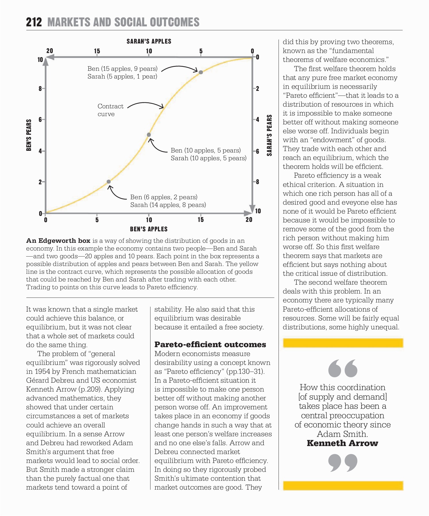 The Economics Book - Vector's Podcast - Page 214 | Flip PDF Online ...