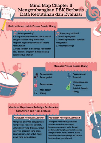 Mind Map Chapter 9 - Brilian Vilingga Pasati - Kaca 1 - 2 | PDF Online | PubHTML5