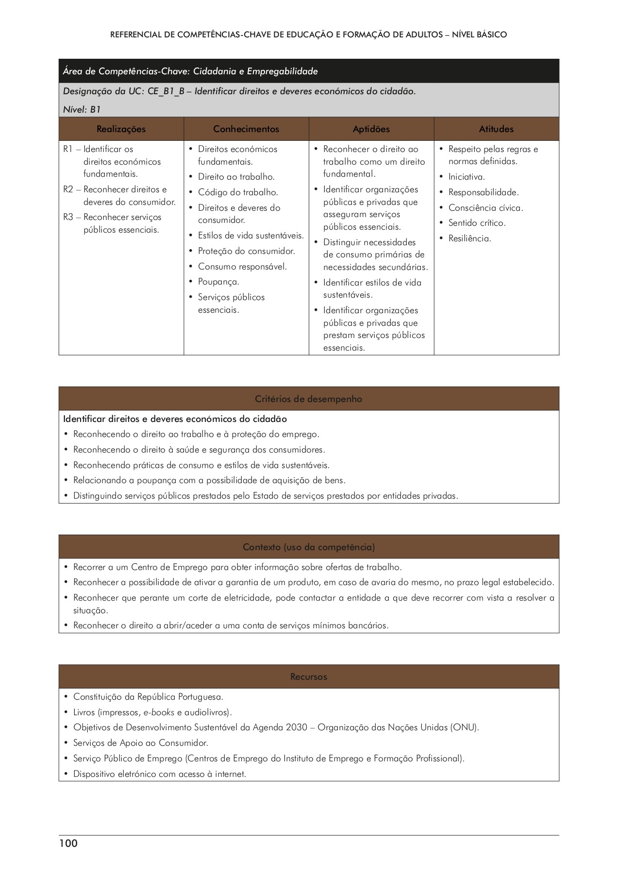 ANQEP_Referencial_Competencias-Chave_NivelBasico_Novo_2021Dez - Cecilia ...