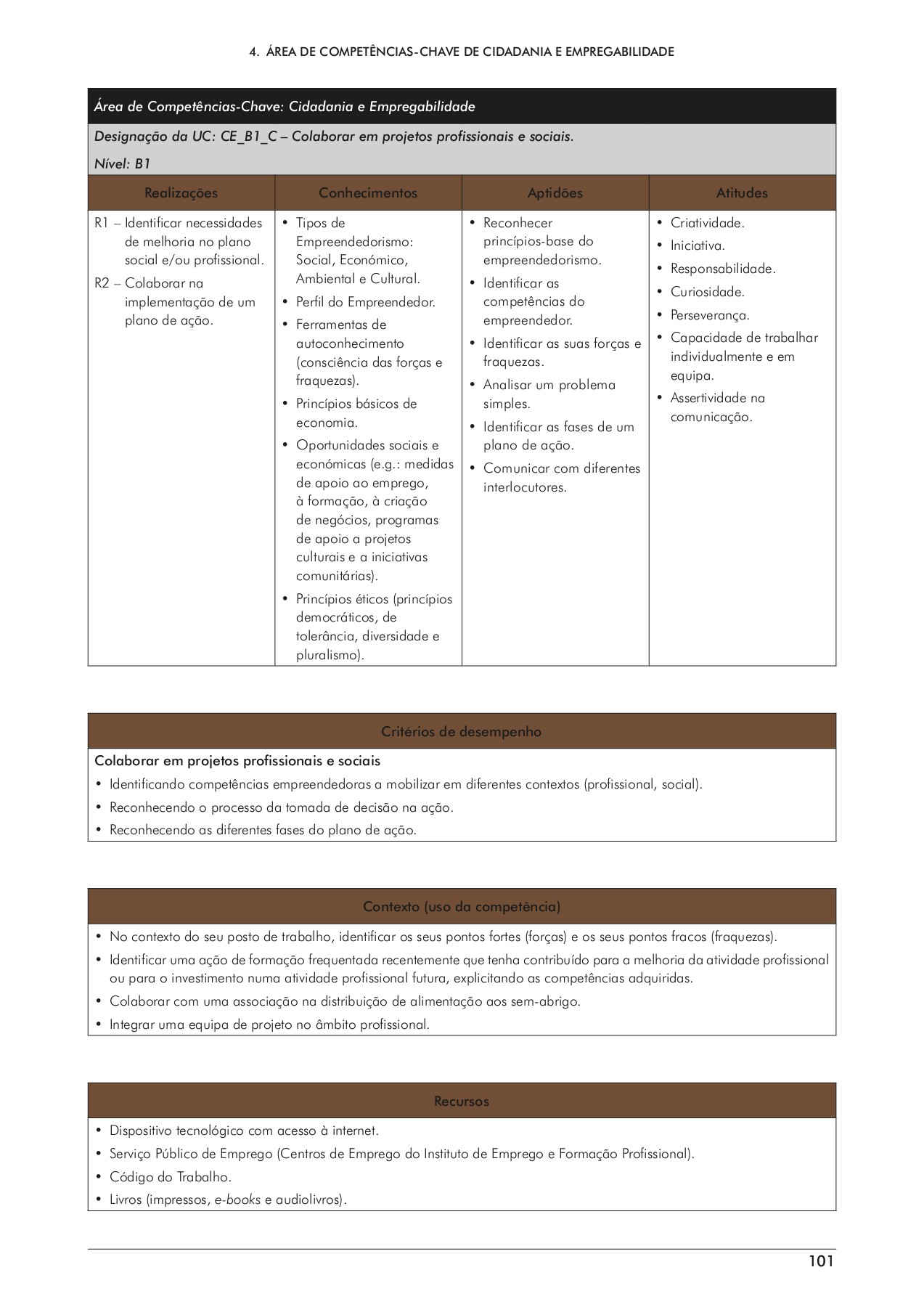 ANQEP_Referencial_Competencias-Chave_NivelBasico_Novo_2021Dez - Cecilia ...