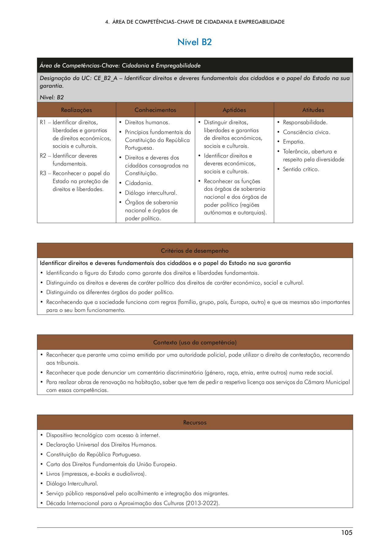 ANQEP_Referencial_Competencias-Chave_NivelBasico_Novo_2021Dez - Cecilia ...