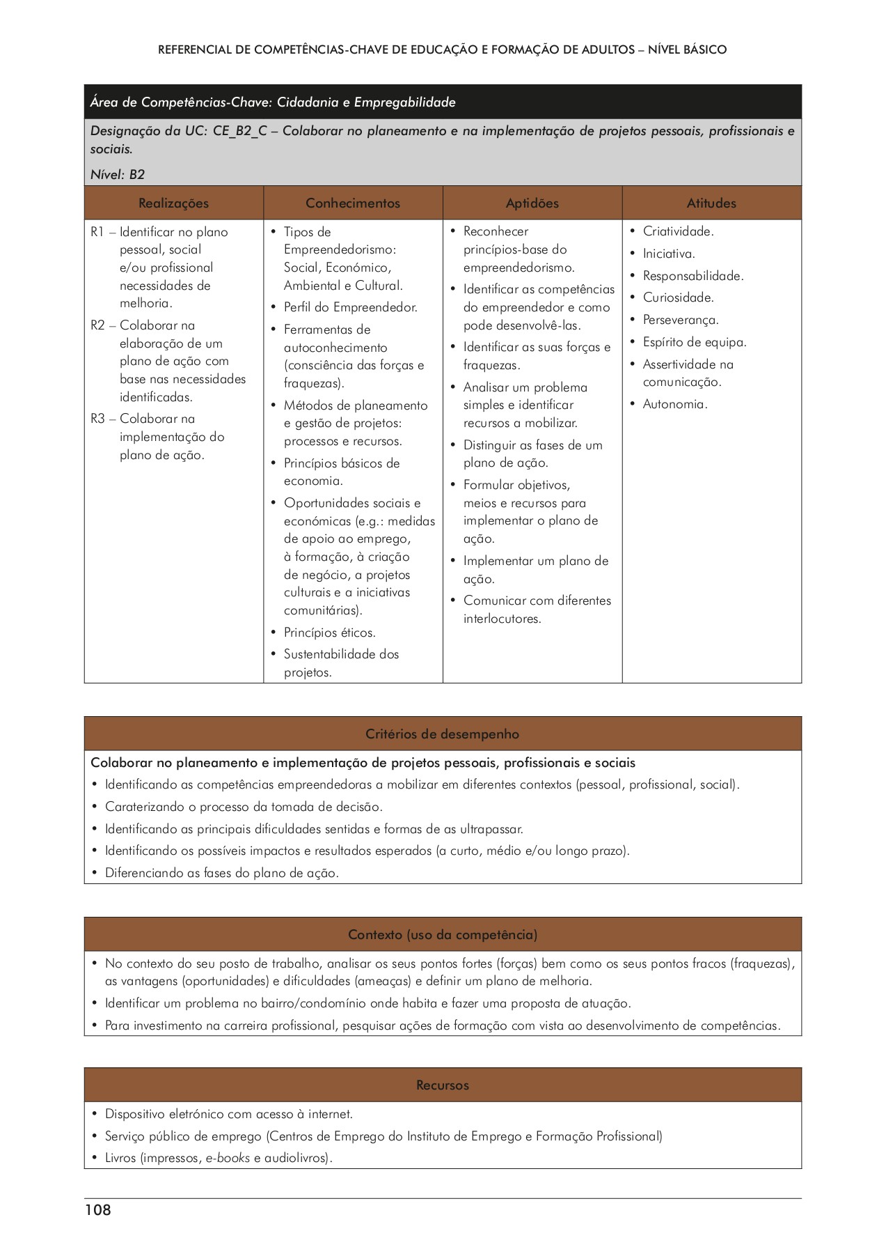 ANQEP_Referencial_Competencias-Chave_NivelBasico_Novo_2021Dez - Cecilia ...