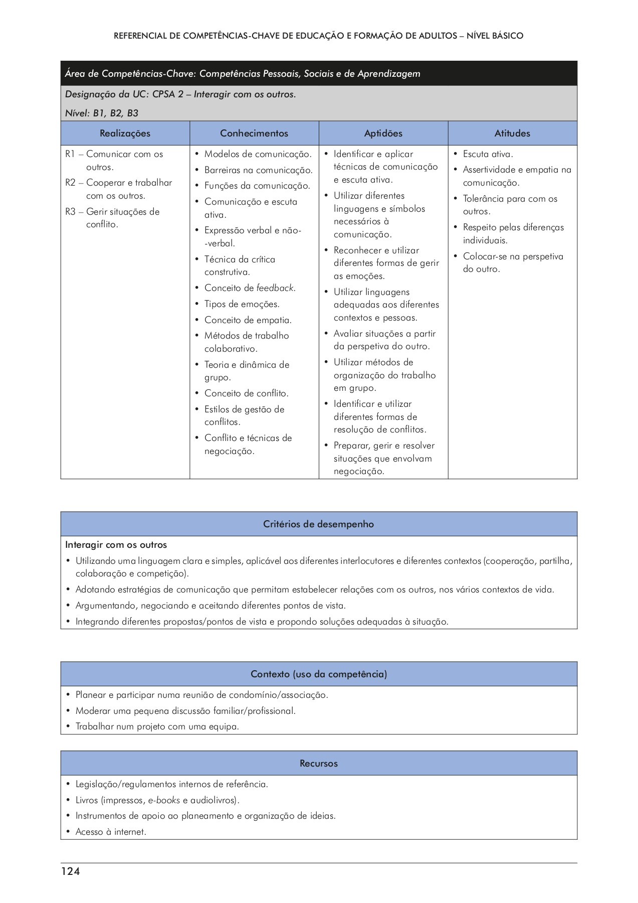 ANQEP_Referencial_Competencias-Chave_NivelBasico_Novo_2021Dez - Cecilia ...