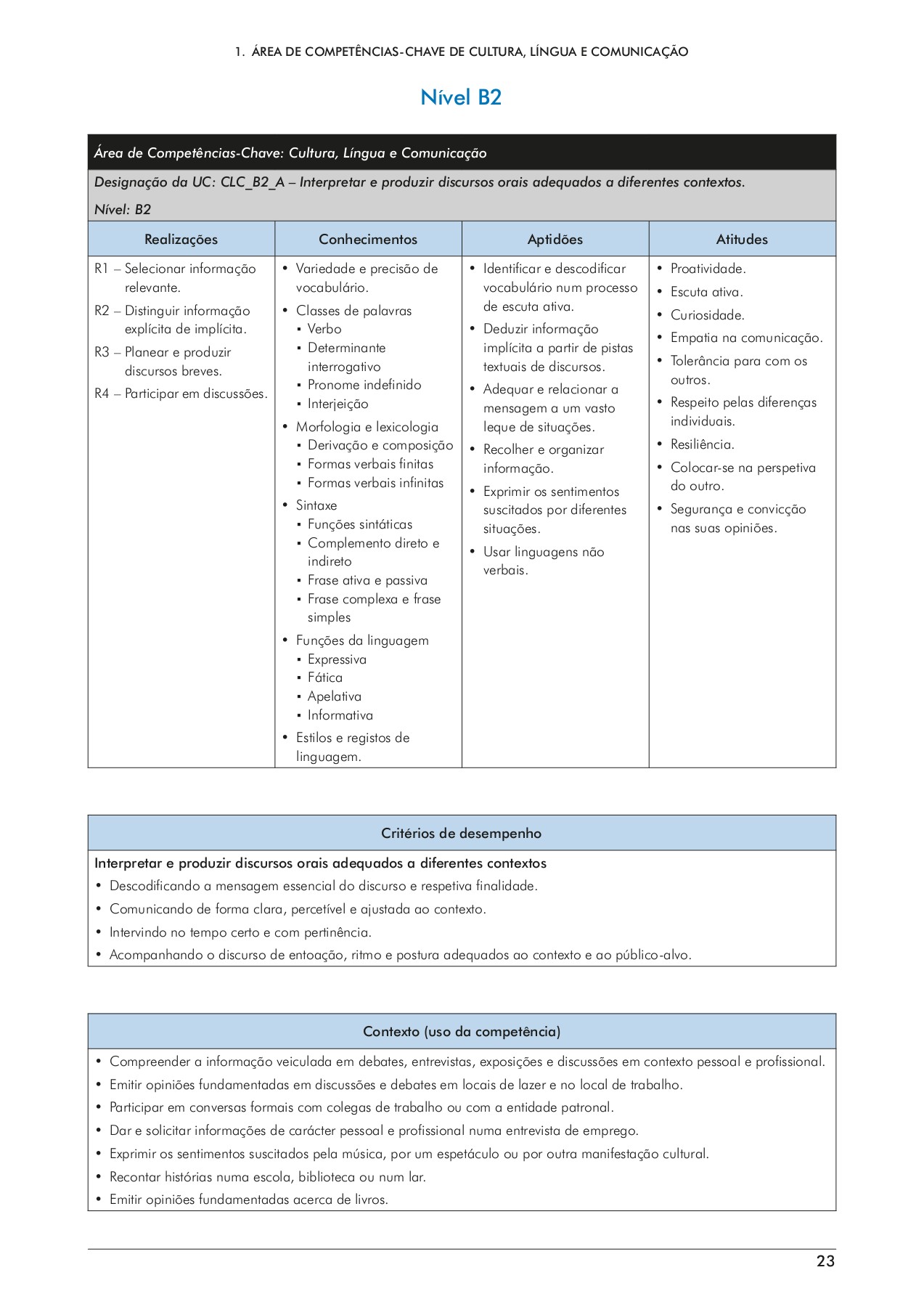 ANQEP_Referencial_Competencias-Chave_NivelBasico_Novo_2021Dez - Cecilia ...