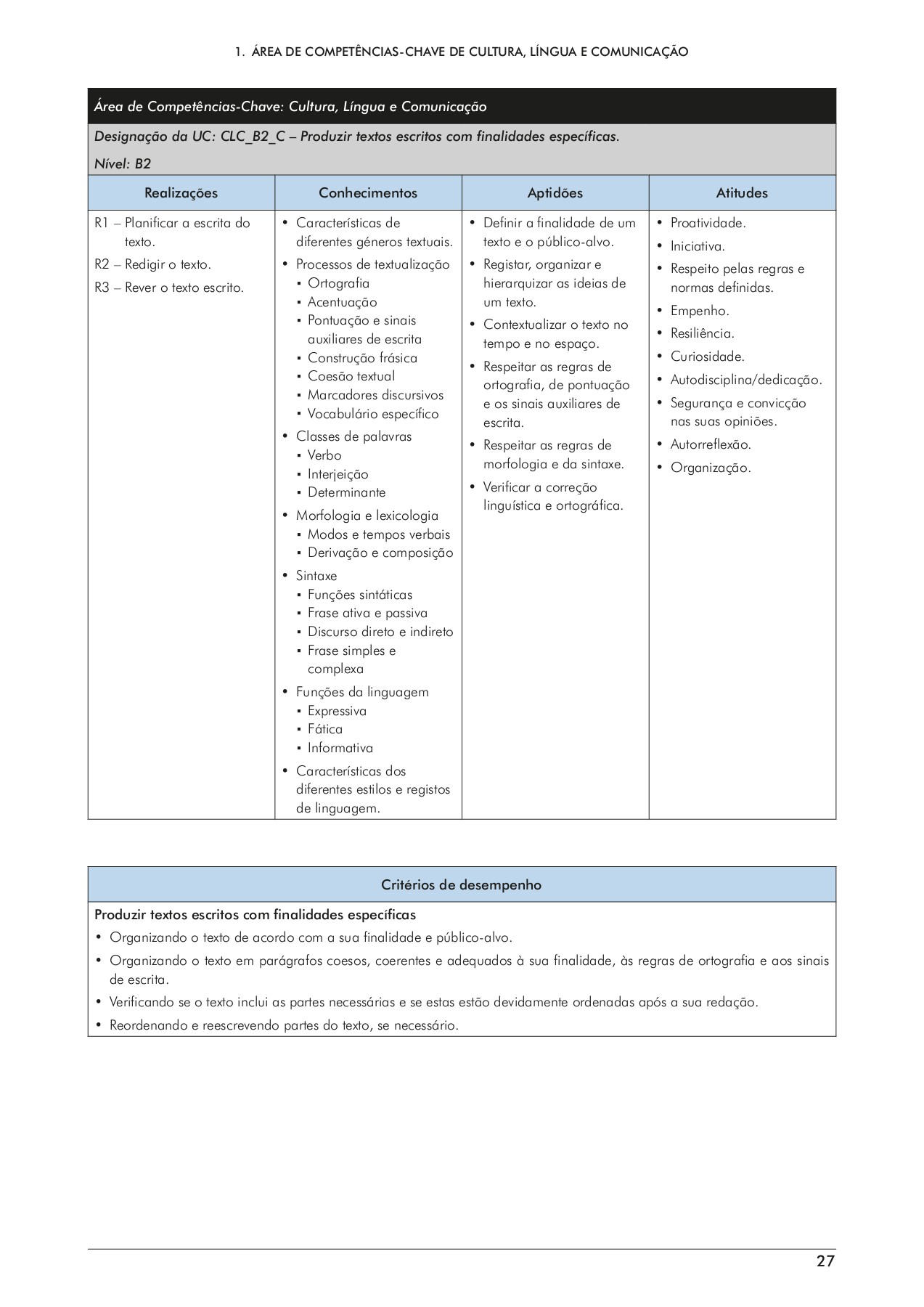 ANQEP_Referencial_Competencias-Chave_NivelBasico_Novo_2021Dez - Cecilia ...