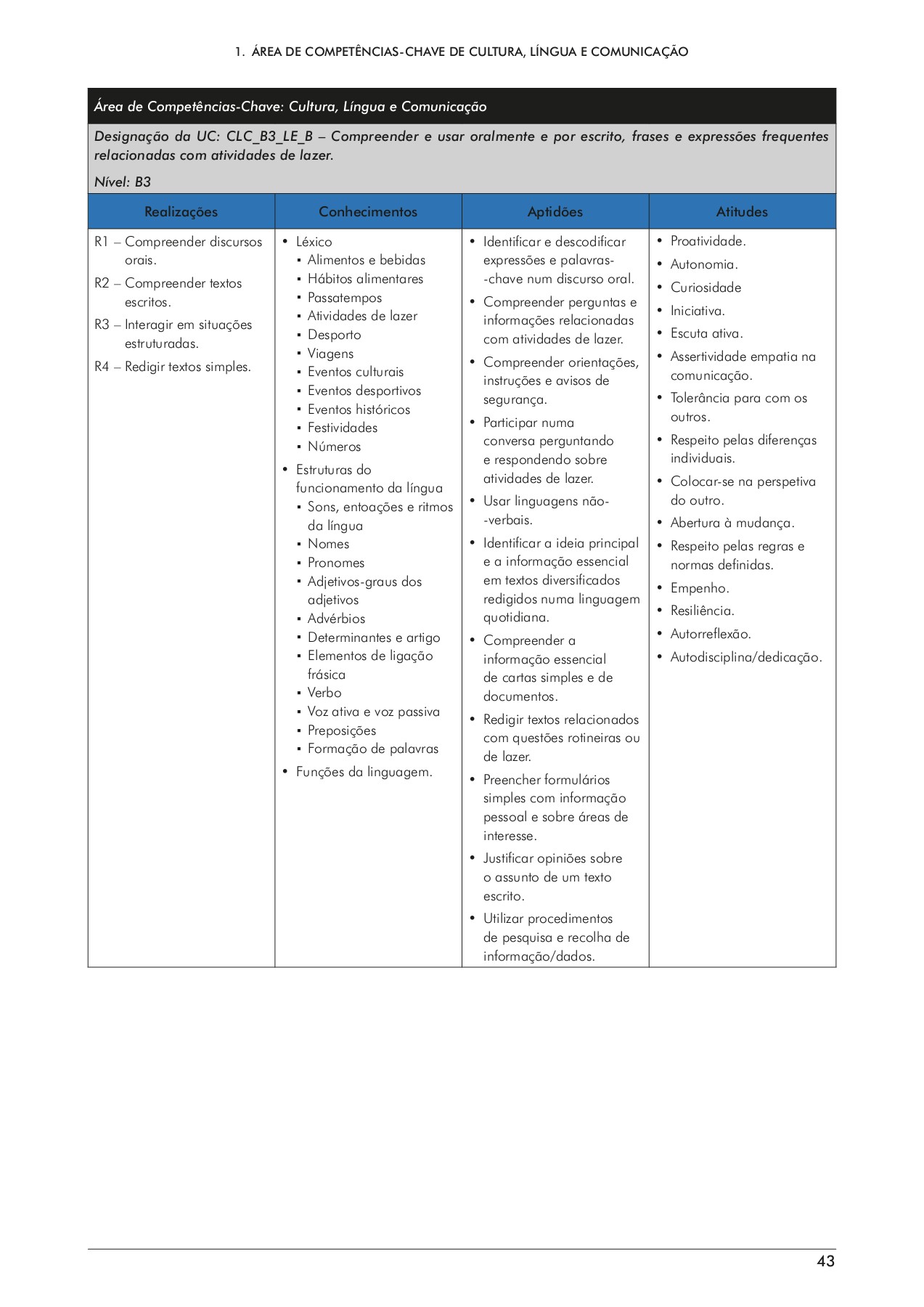 ANQEP_Referencial_Competencias-Chave_NivelBasico_Novo_2021Dez - Cecilia ...