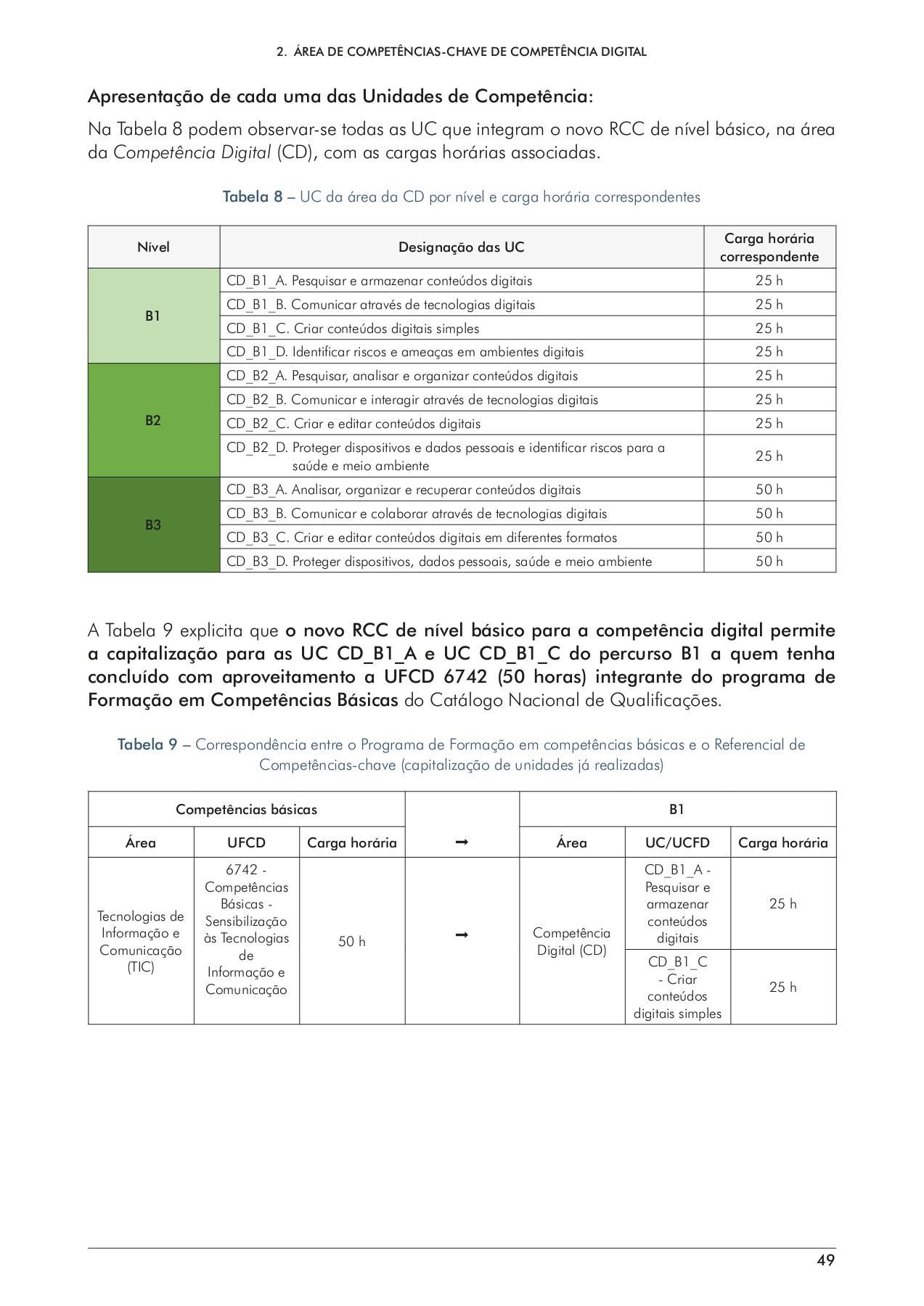 ANQEP_Referencial_Competencias-Chave_NivelBasico_Novo_2021Dez - Cecilia ...
