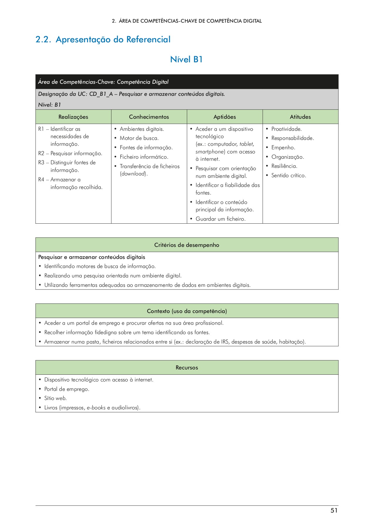 ANQEP_Referencial_Competencias-Chave_NivelBasico_Novo_2021Dez - Cecilia ...