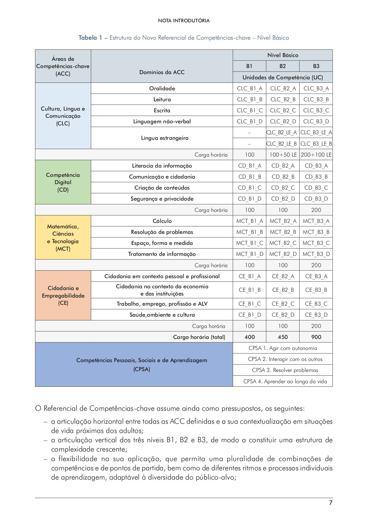 ANQEP_Referencial_Competencias-Chave_NivelBasico_Novo_2021Dez - Cecilia ...
