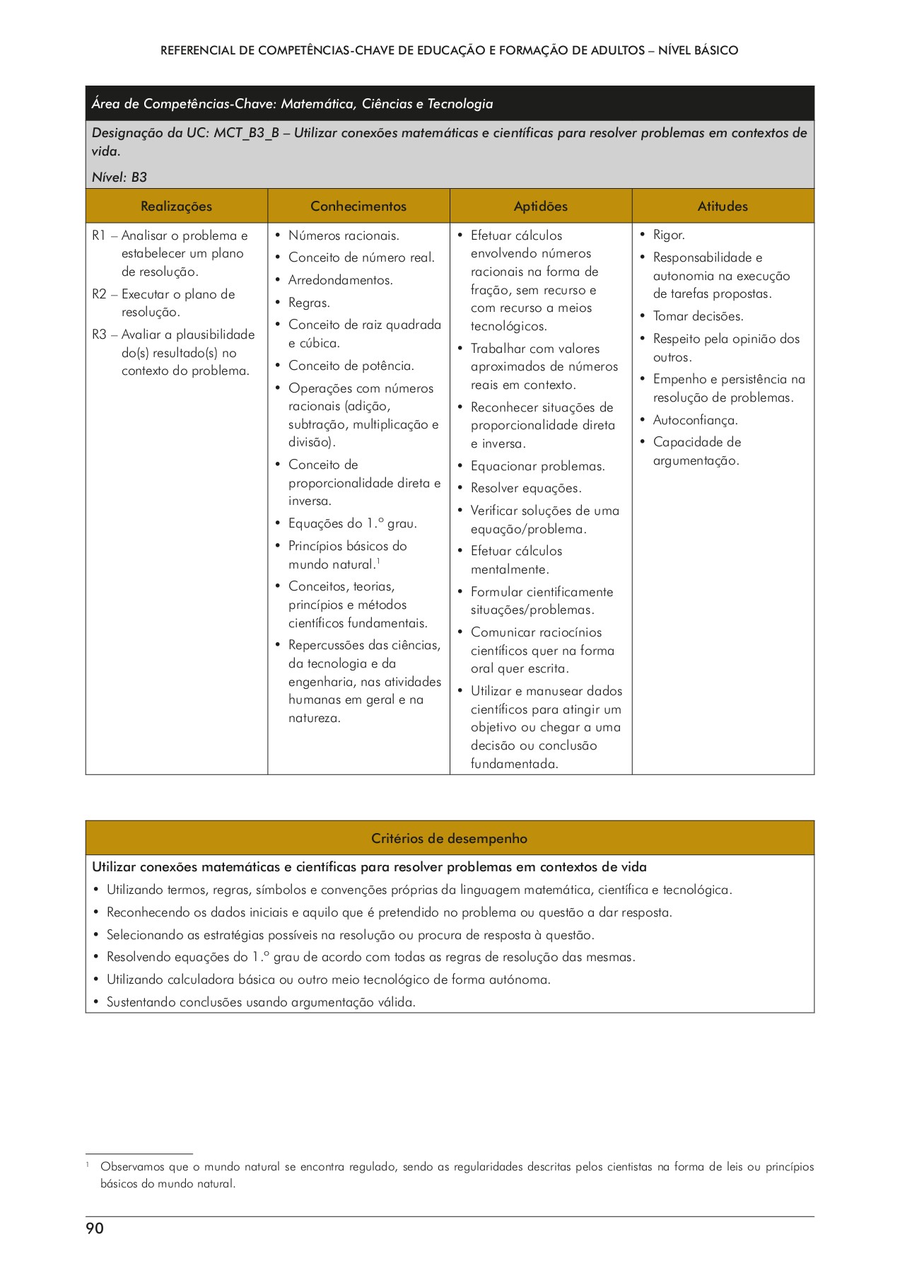 ANQEP_Referencial_Competencias-Chave_NivelBasico_Novo_2021Dez - Cecilia ...