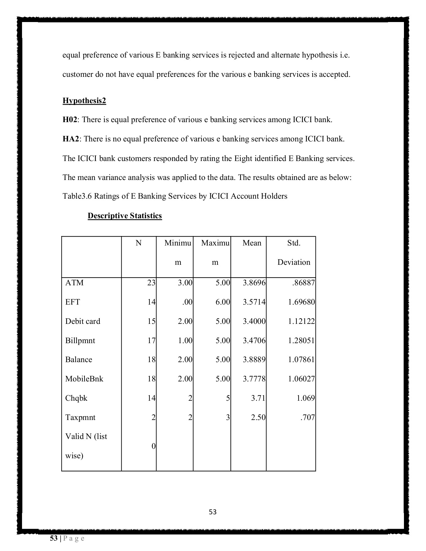My complete Project - Abhijeet Mahato - Page 57 | Flip PDF Online ...