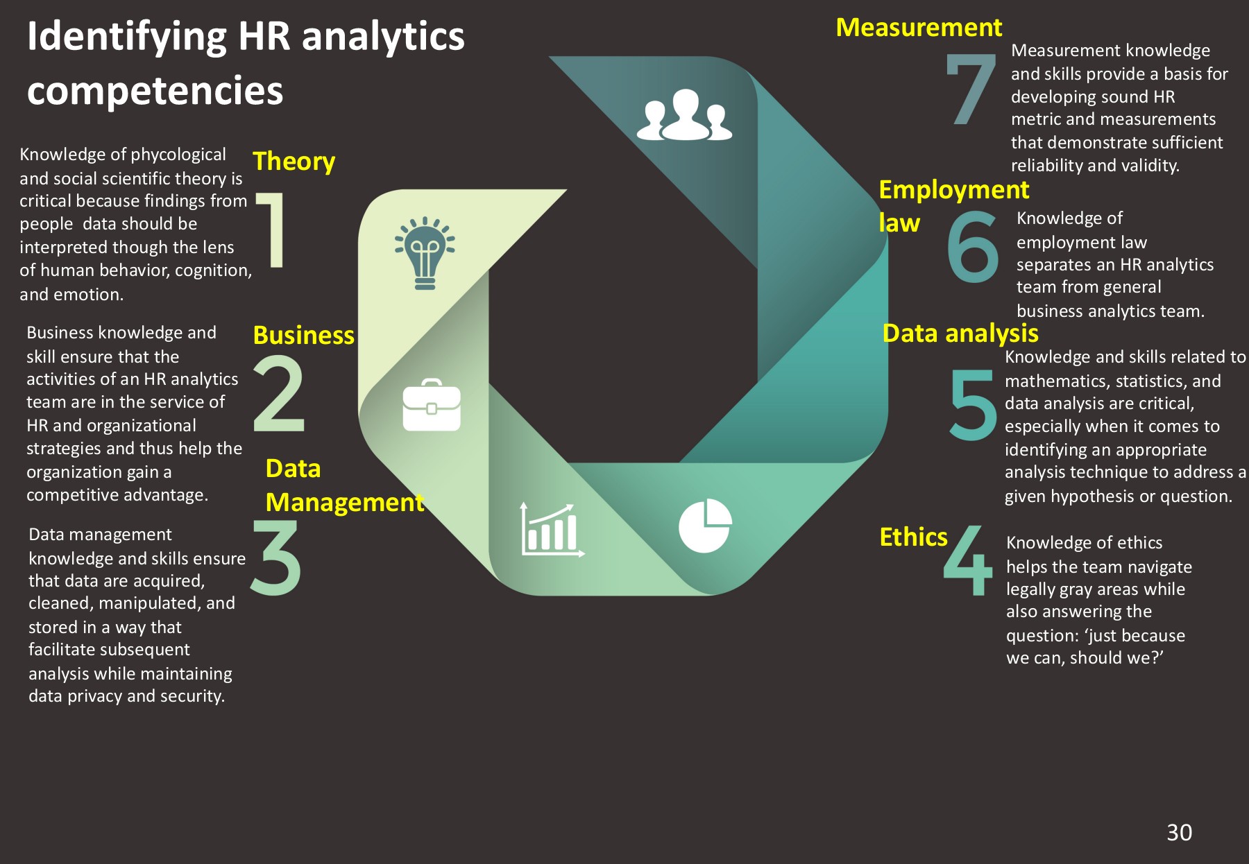 Data-driven human resource management - Lyn Thanaporn - Page 30 | Flip PDF Online | PubHTML5