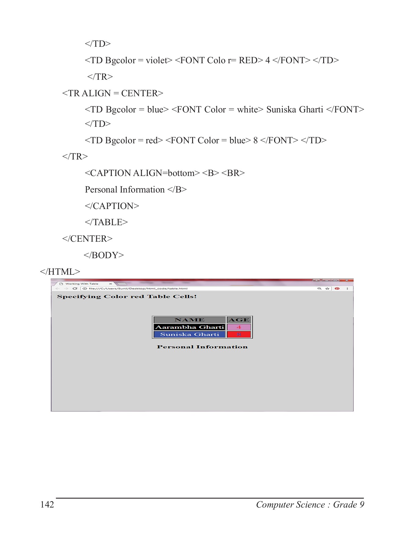 Computer Science Grade 9 - Suraj Shah Lahera - Page 149 | Flip PDF ...