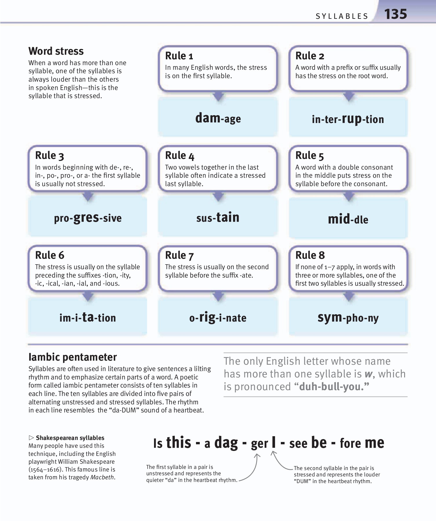Help_Your_Kids_with_Language_Arts_A_Step-by-Step_Visual_Guide_to ...