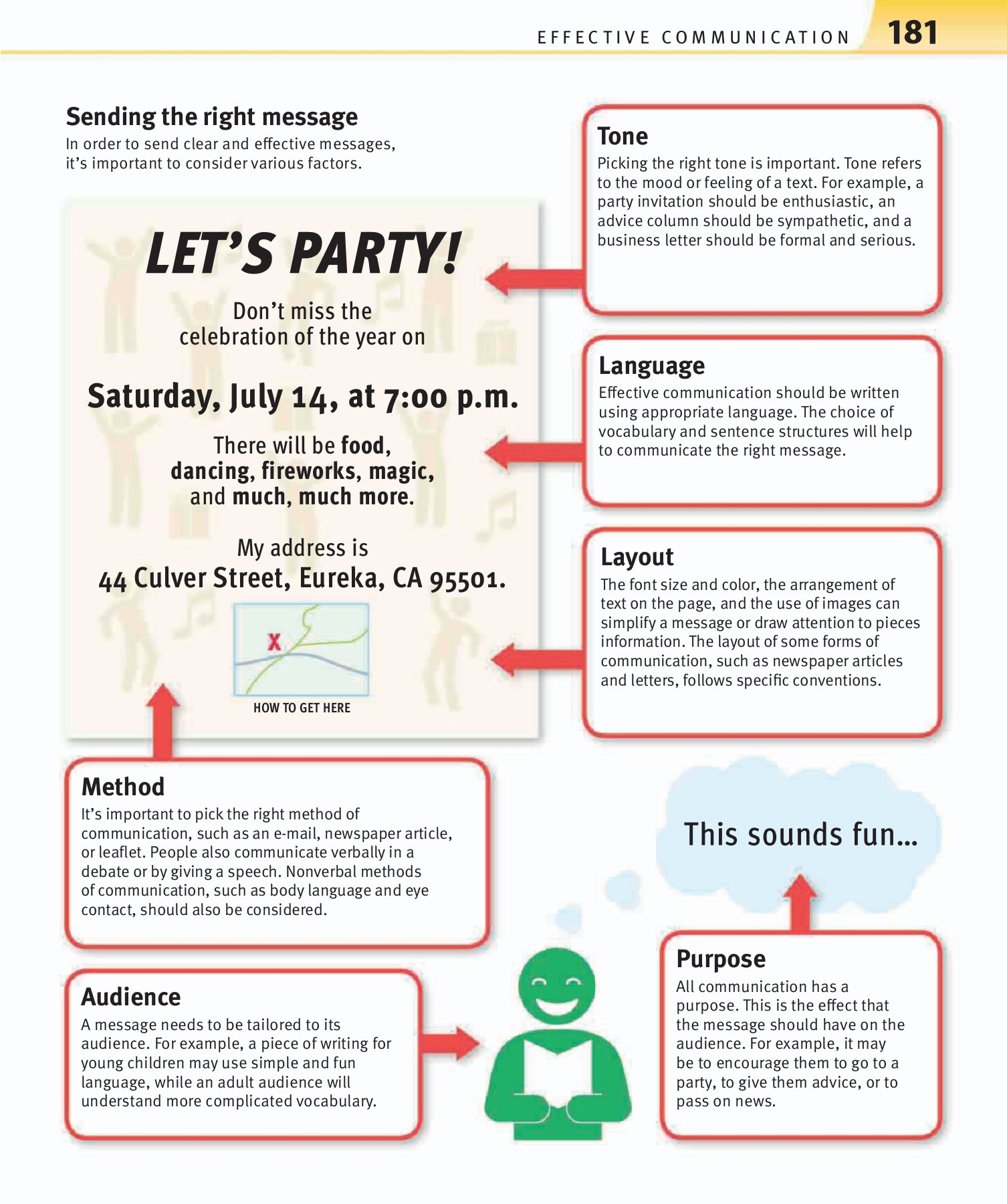 Help_Your_Kids_with_Language_Arts_A_Step-by-Step_Visual_Guide_to ...