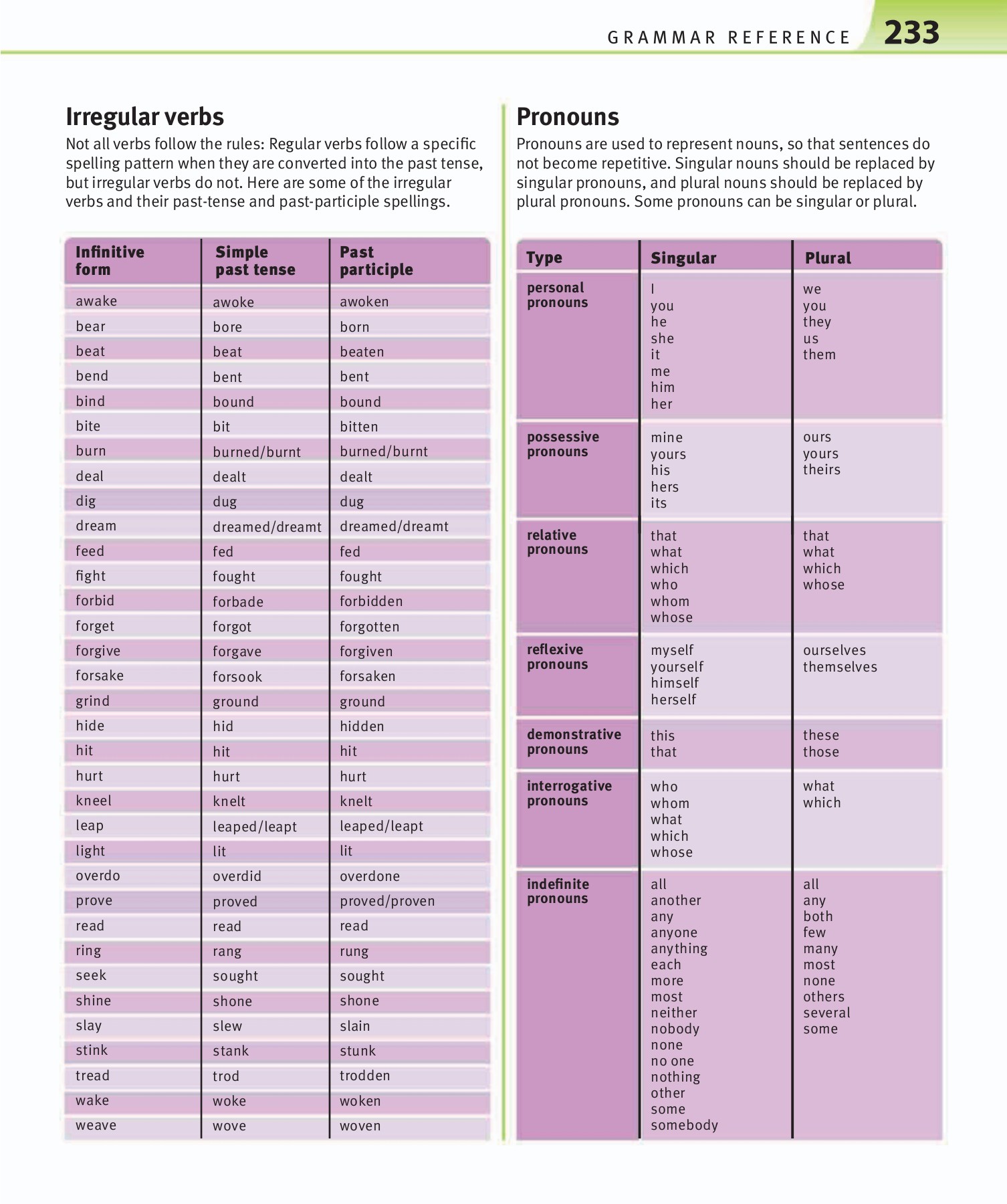 Help_Your_Kids_with_Language_Arts_A_Step-by-Step_Visual_Guide_to ...