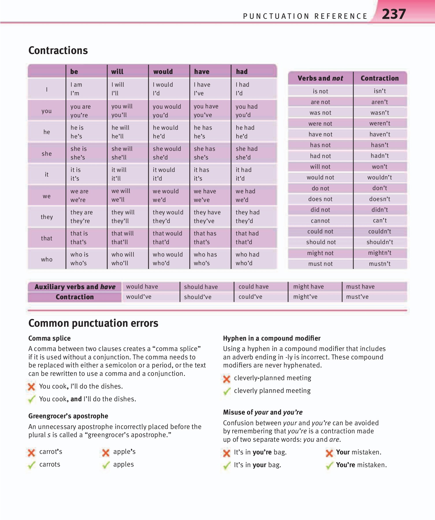 Help_Your_Kids_with_Language_Arts_A_Step-by-Step_Visual_Guide_to ...