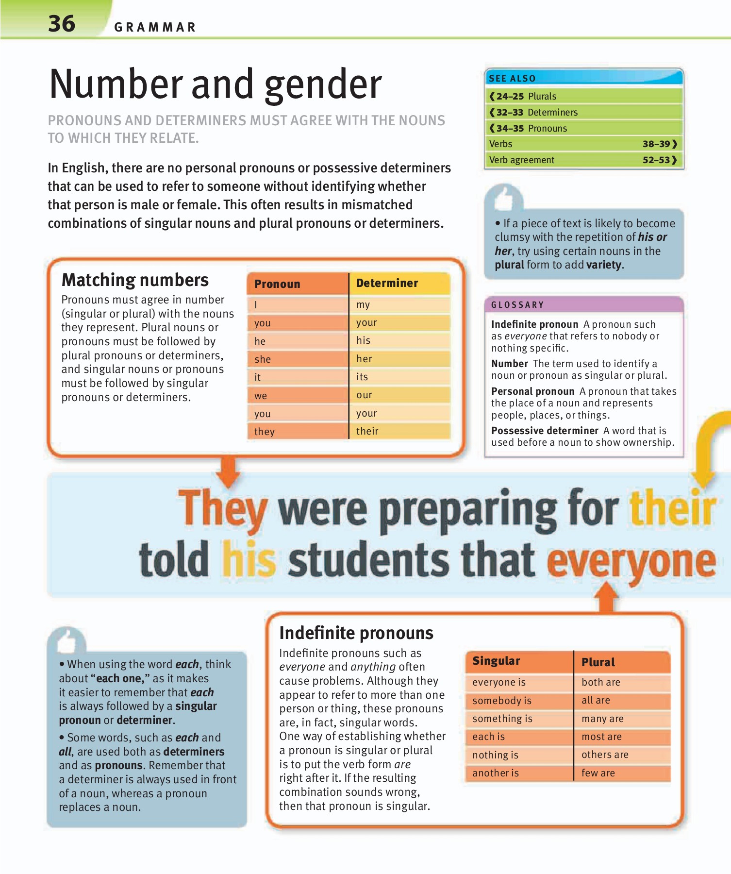 Help_Your_Kids_with_Language_Arts_A_Step-by-Step_Visual_Guide_to ...