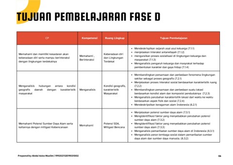 TP ATP - Guru Belajar - Page 1 - 7 | Flip PDF Online | PubHTML5