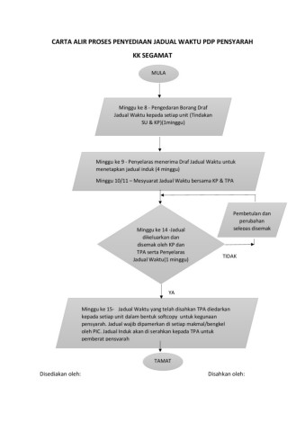 CARTA ALIR - Muhammad Azam - Muka Surat 1 - 2 | Membalik PDF Dalam ...