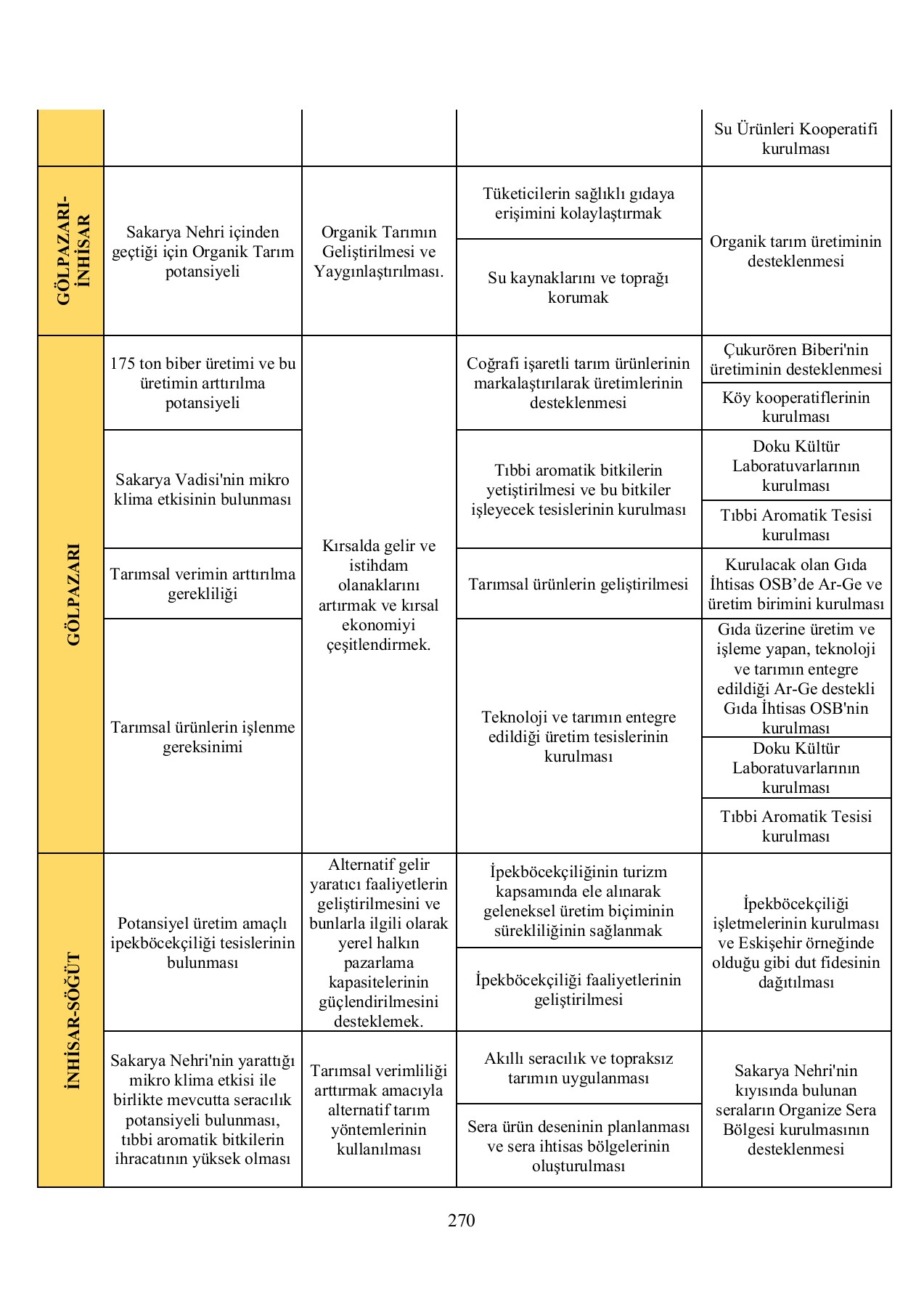 Bilecik Mekansal Strateji Planı - bebka.tr41 - Sayfa 271 | Çevrimiçi ...