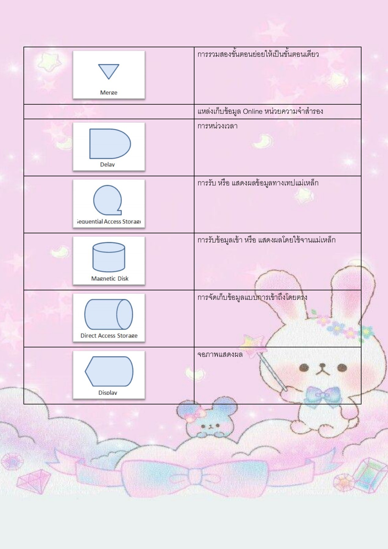 สัญลักษณ์ Flowchart - niceufomookko - หน้าหนังสือ 5 | พลิก PDF ออนไลน์ ...