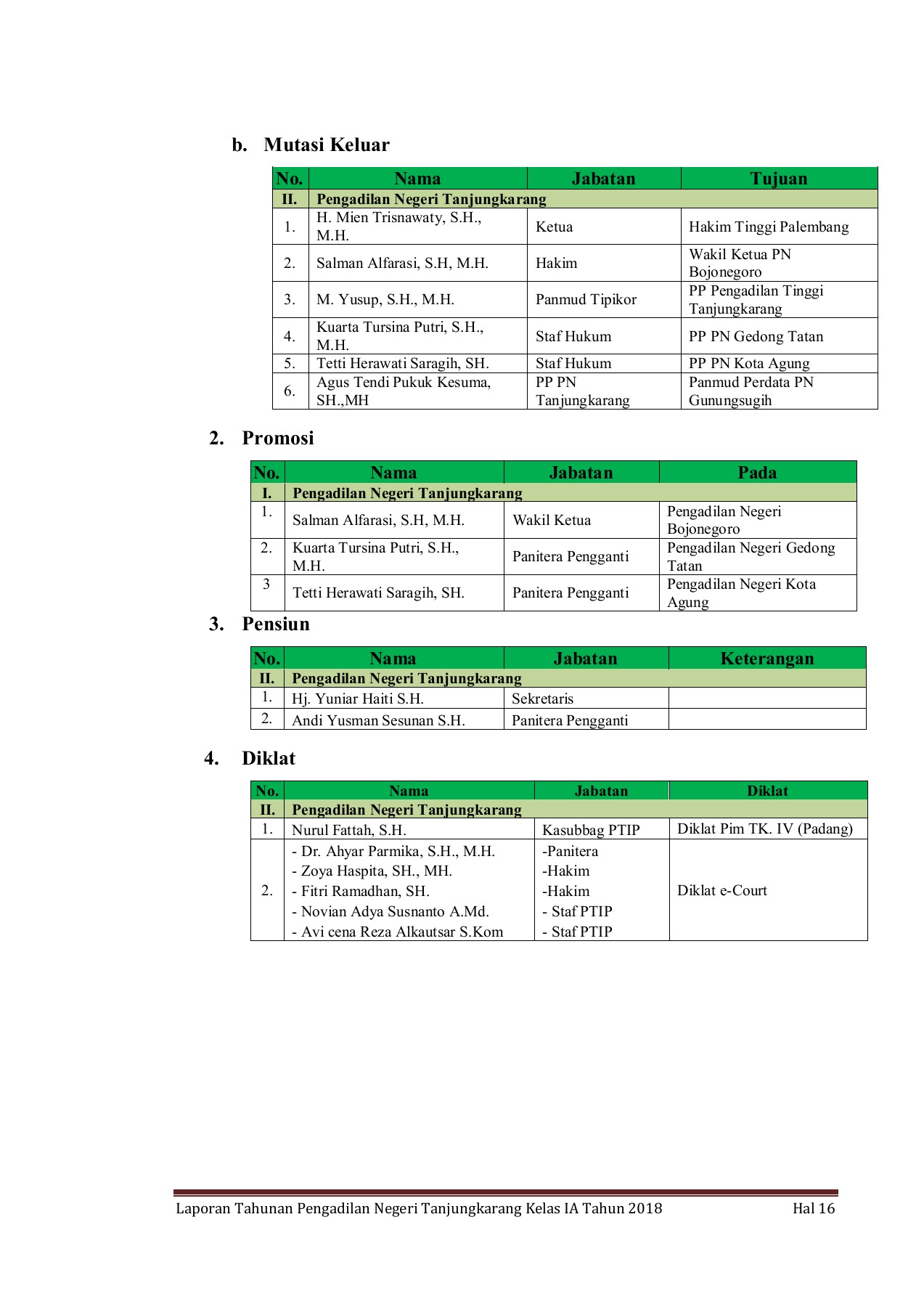 LAPORAN TAHUNAN 2019 - ansyahferi6 - Halaman 27 | PDF Online | PubHTML5