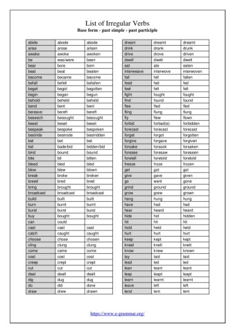Irregular verb - Mr.Chamnan Thaweethong - Page 1 - 2 | Flip PDF Online ...