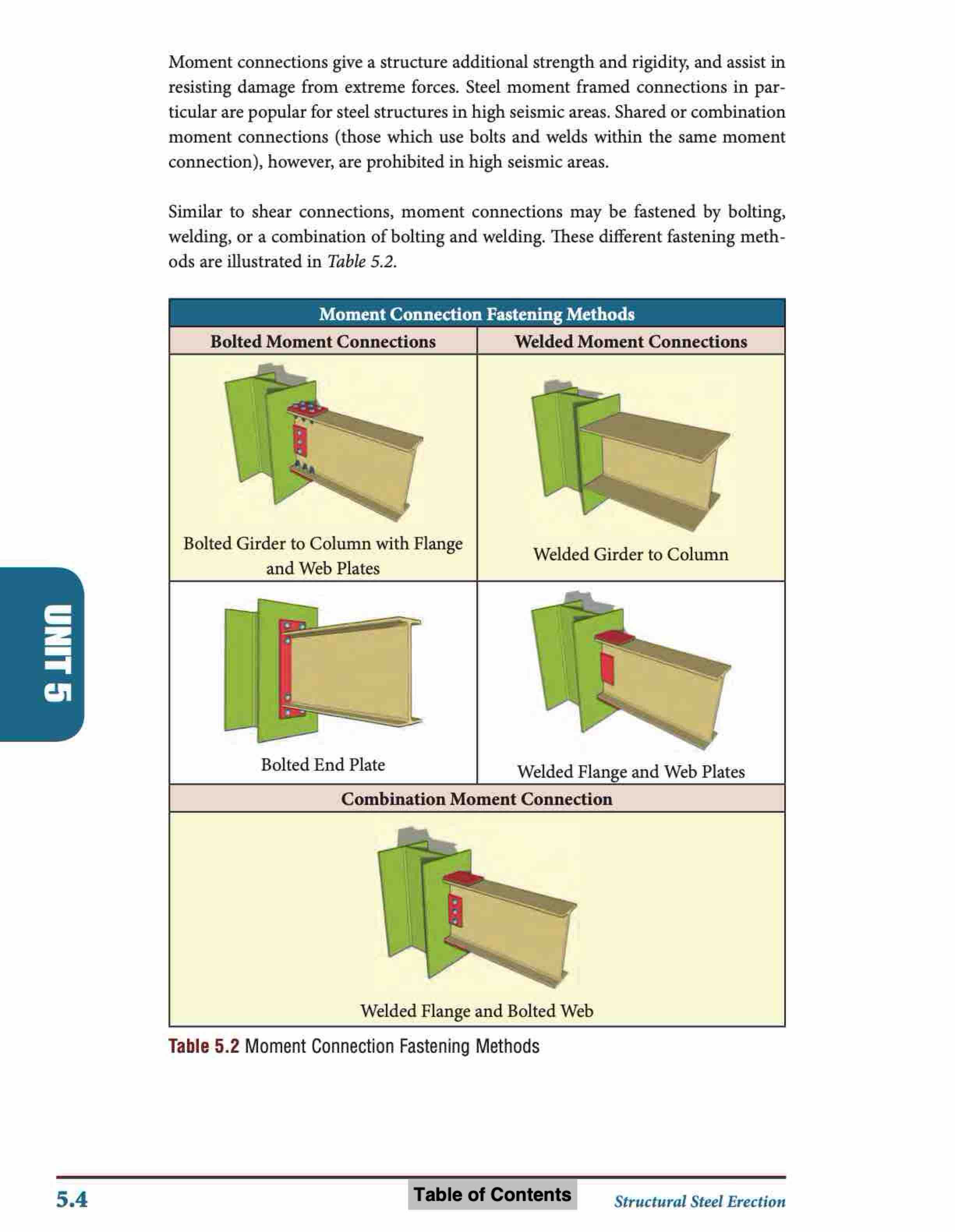 Structural Steel Erection Reference Manual - 121285768 - Page 116 ...