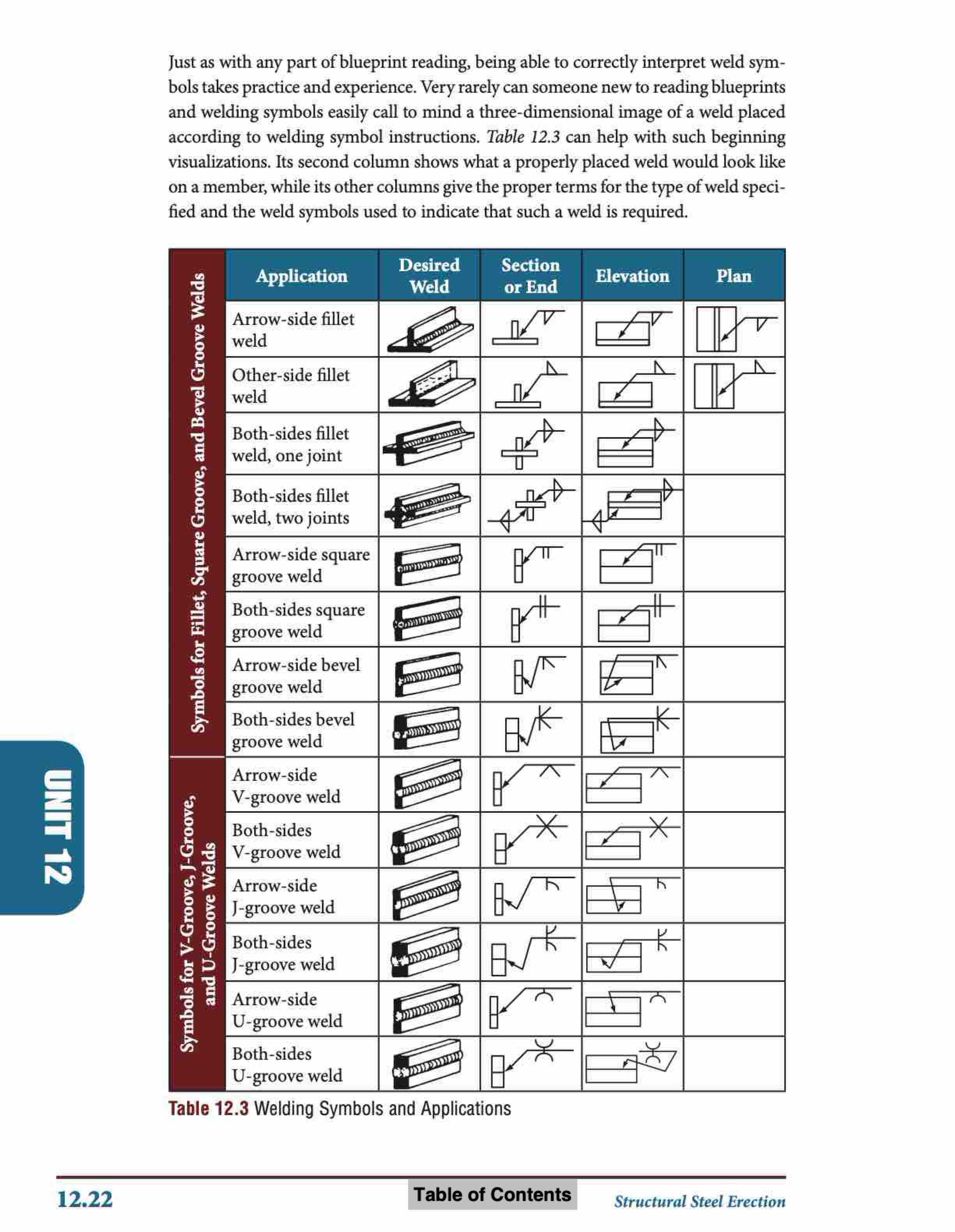 Structural Steel Erection Reference Manual - 121285768 - Page 274 ...