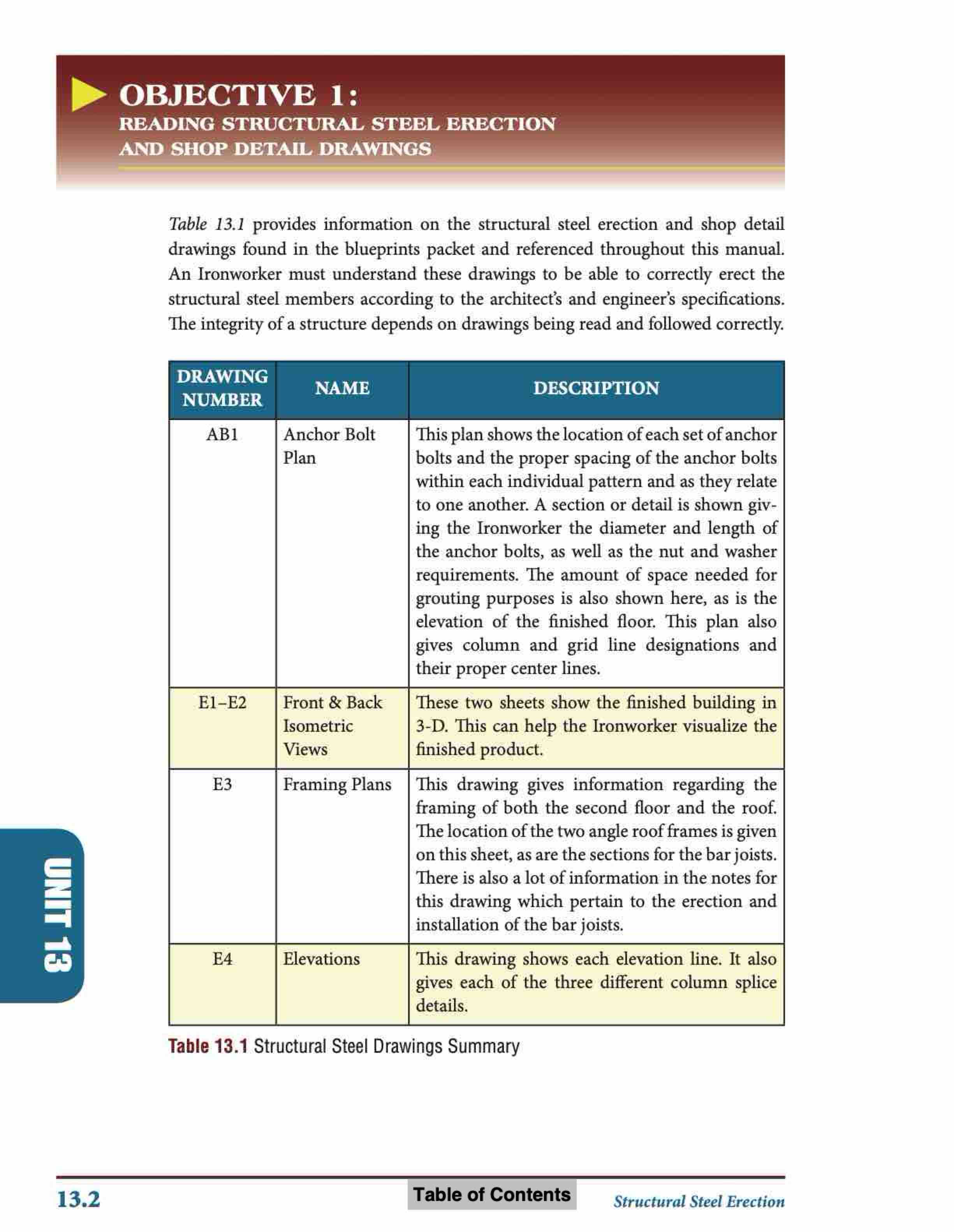 Structural Steel Erection Reference Manual - 121285768 - Page 288 | Flip PDF Online | PubHTML5
