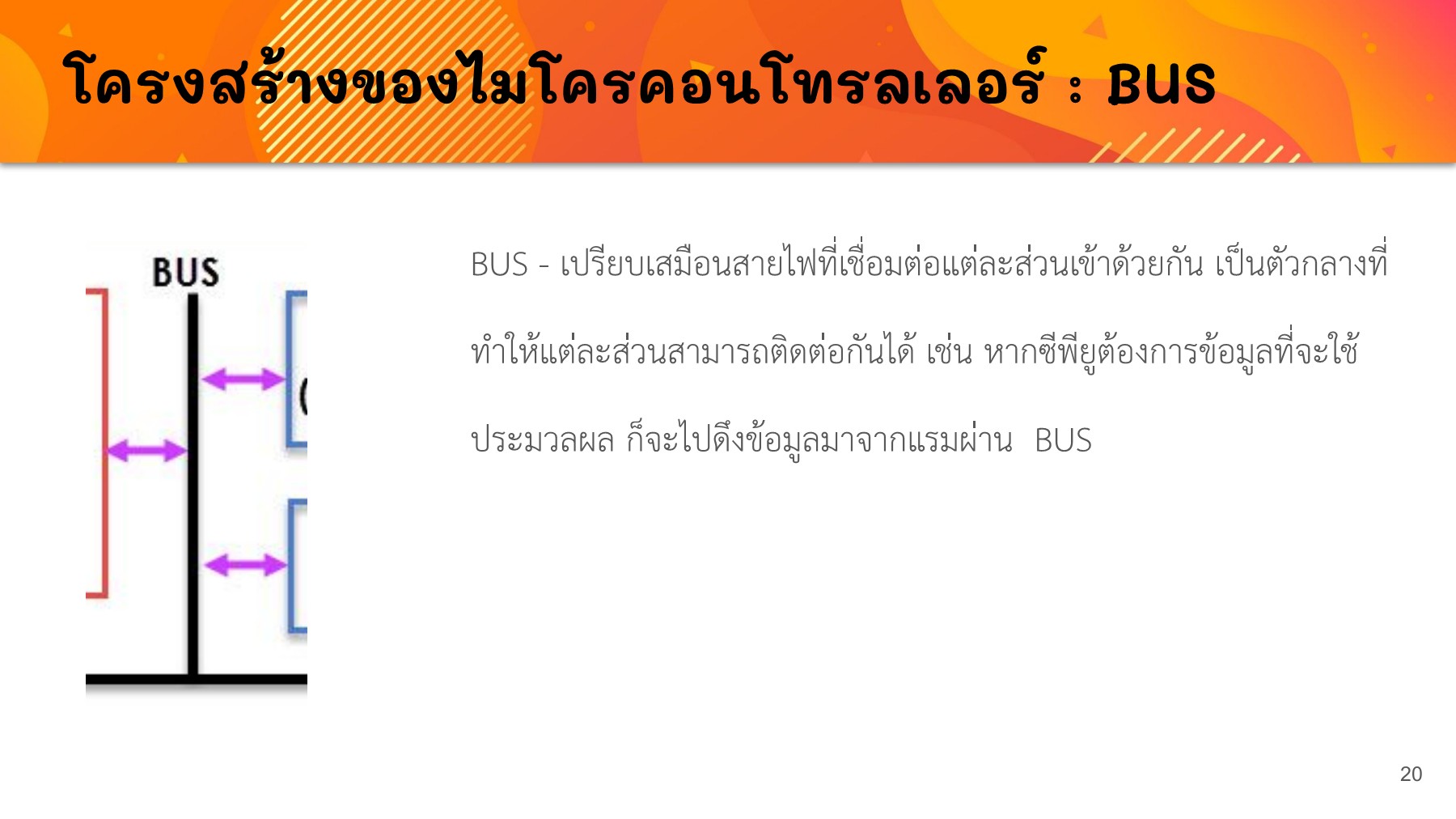 ไมโครคอนโทรลเลอร์และ Arduino เบื้องต้น - นนทกร คําวอน - Page 20 | Flip PDF Online | PubHTML5