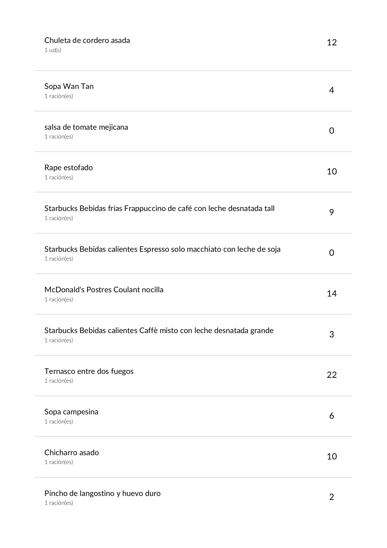 Guia Puntos Alimentos - Parte 1 - gonzalo.villanova - Página 621 | Flip PDF en línea | PubHTML5