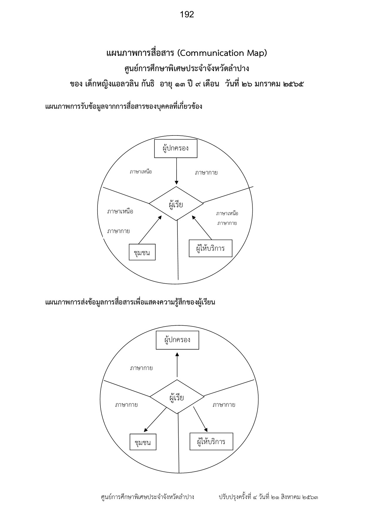 10. เด็กหญิงแอลวลิน กันธิ4 - k.mint90s - Page 235 | Flip PDF Online ...