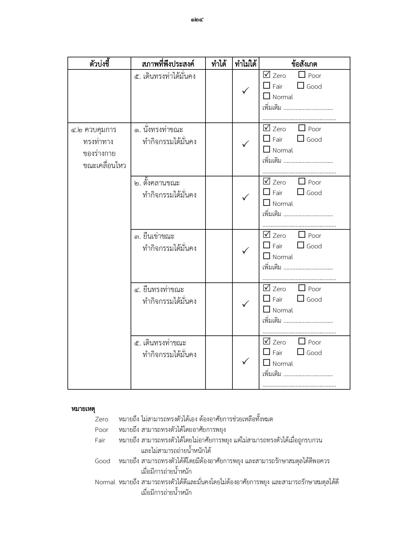 19 เด็กหญิงสรัลชนา จันทร์วงค์นันท์ - k.mint90s - Page 135 | Flip PDF ...