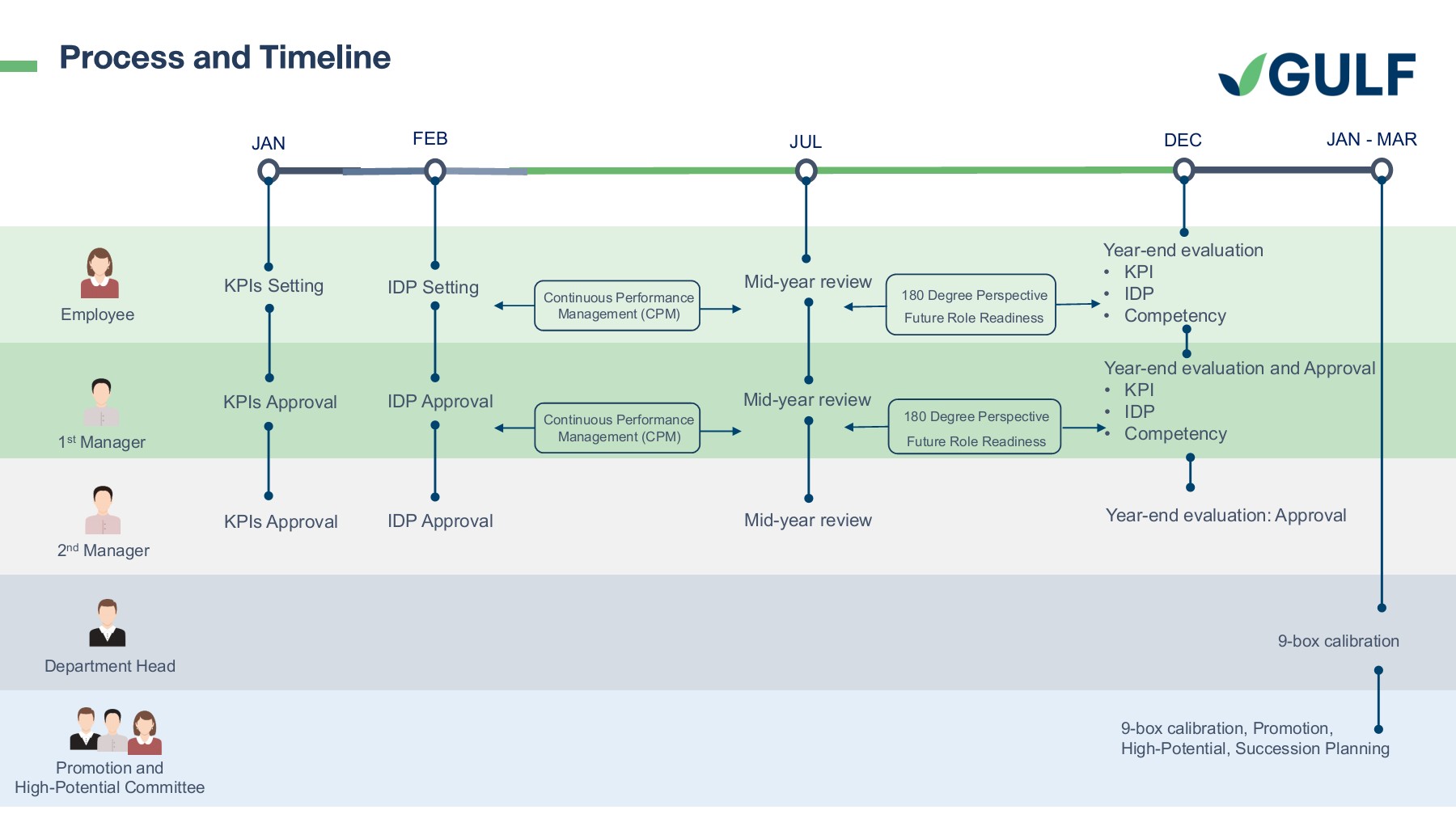 Employee KPI setting - cbcc - Page 2 | Flip PDF Online | PubHTML5