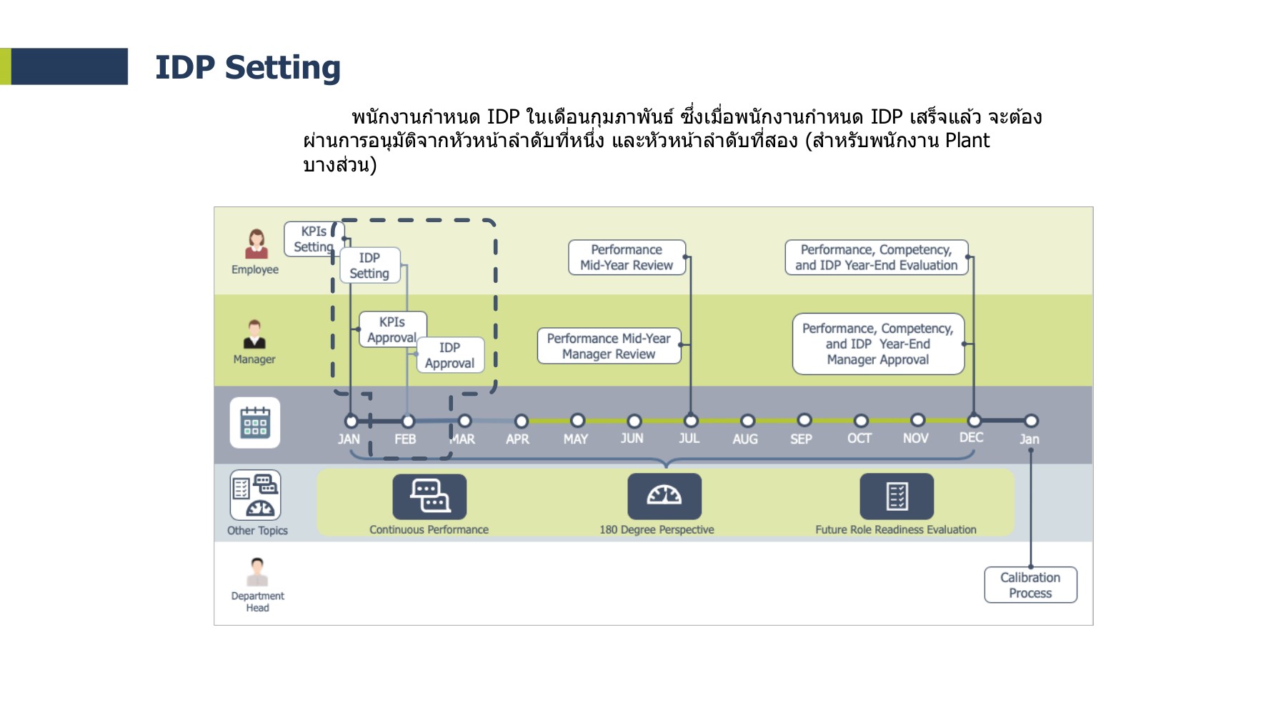 IDP manual - cbcc - Page 2 | Flip PDF Online | PubHTML5