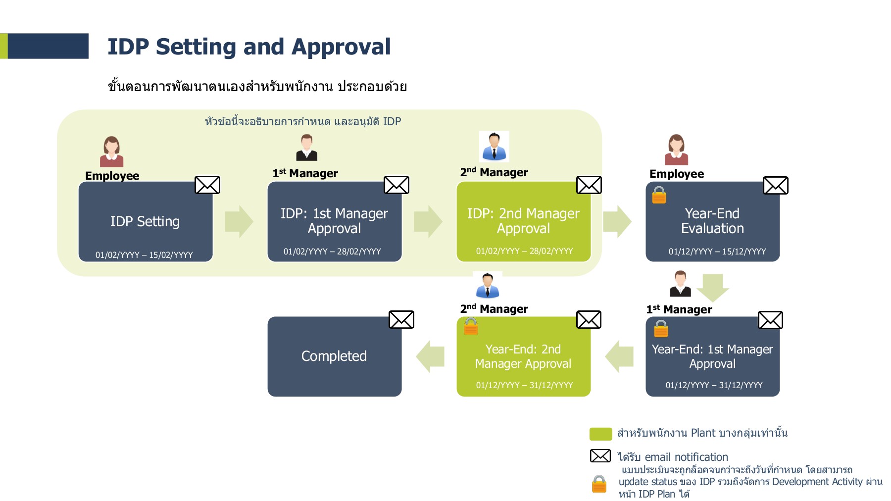 IDP manual - cbcc - Page 3 | Flip PDF Online | PubHTML5
